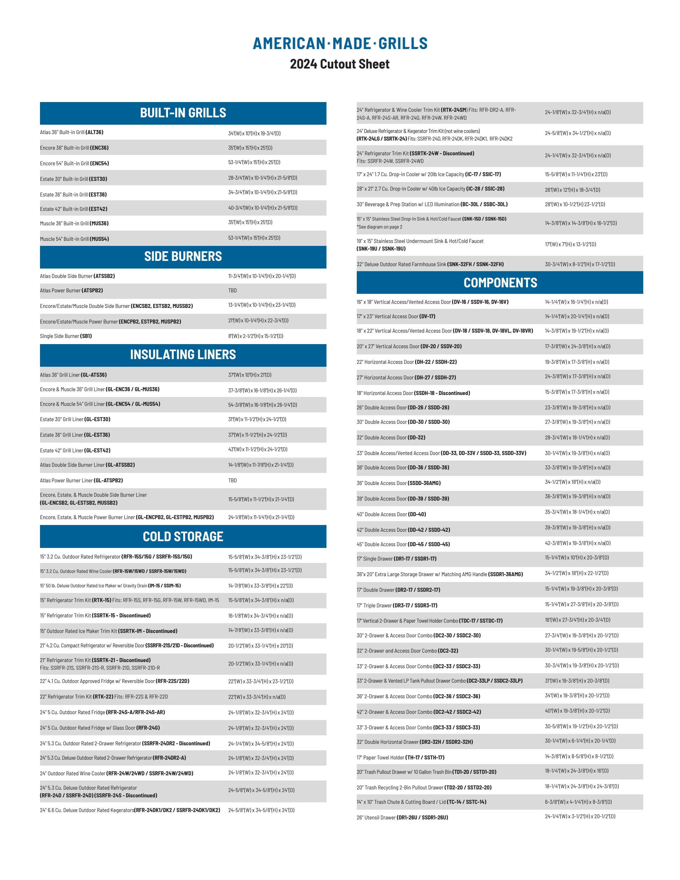 2023 AMG Cutout Sheet Single Page by AMD Direct - Issuu