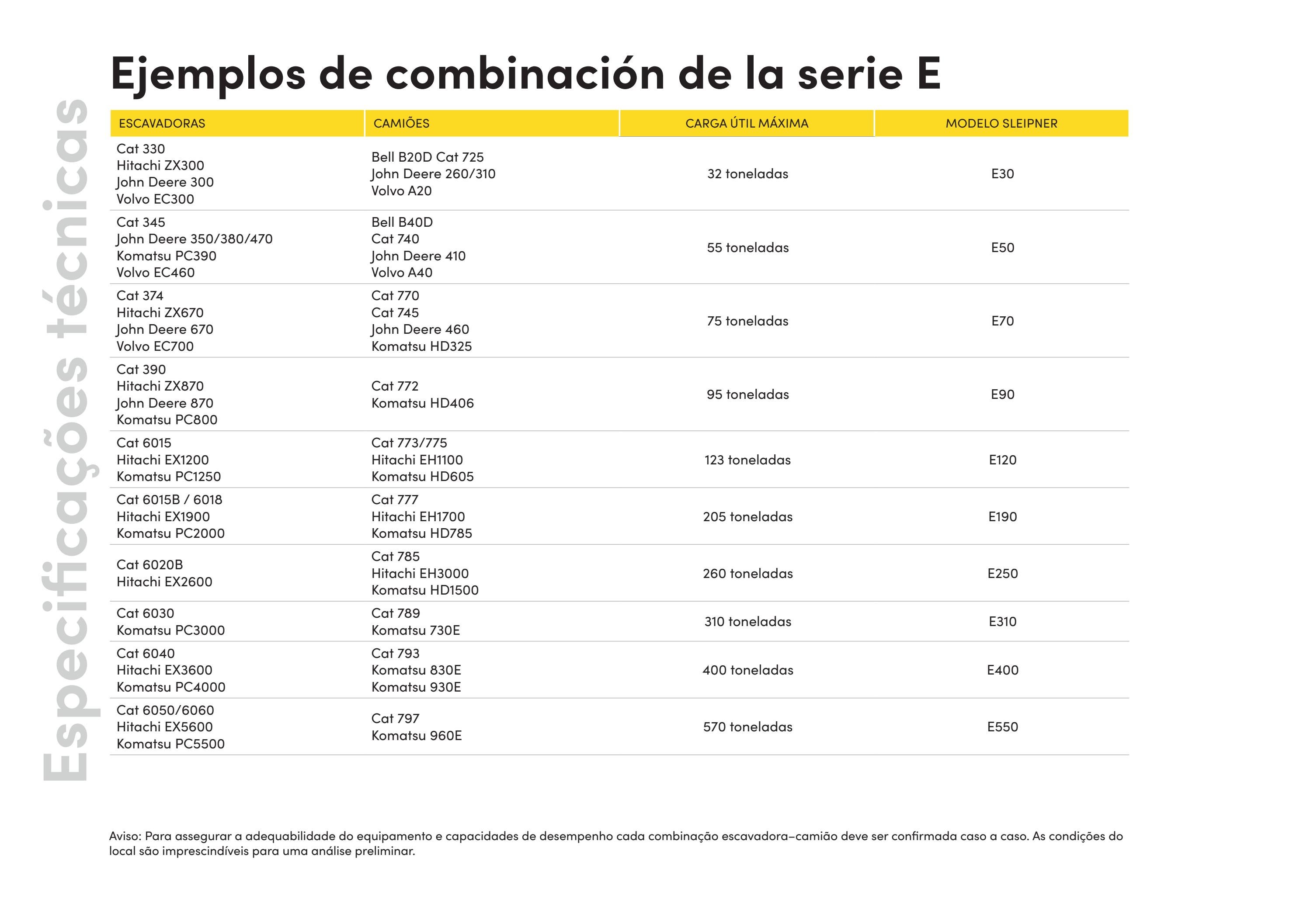 E Series combination examples_PT by Sleipner sleipner - Issuu