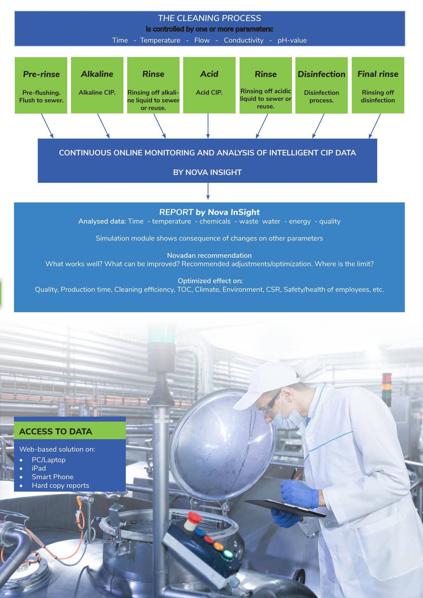 Nova Insight - Novadan by Novadan - Issuu