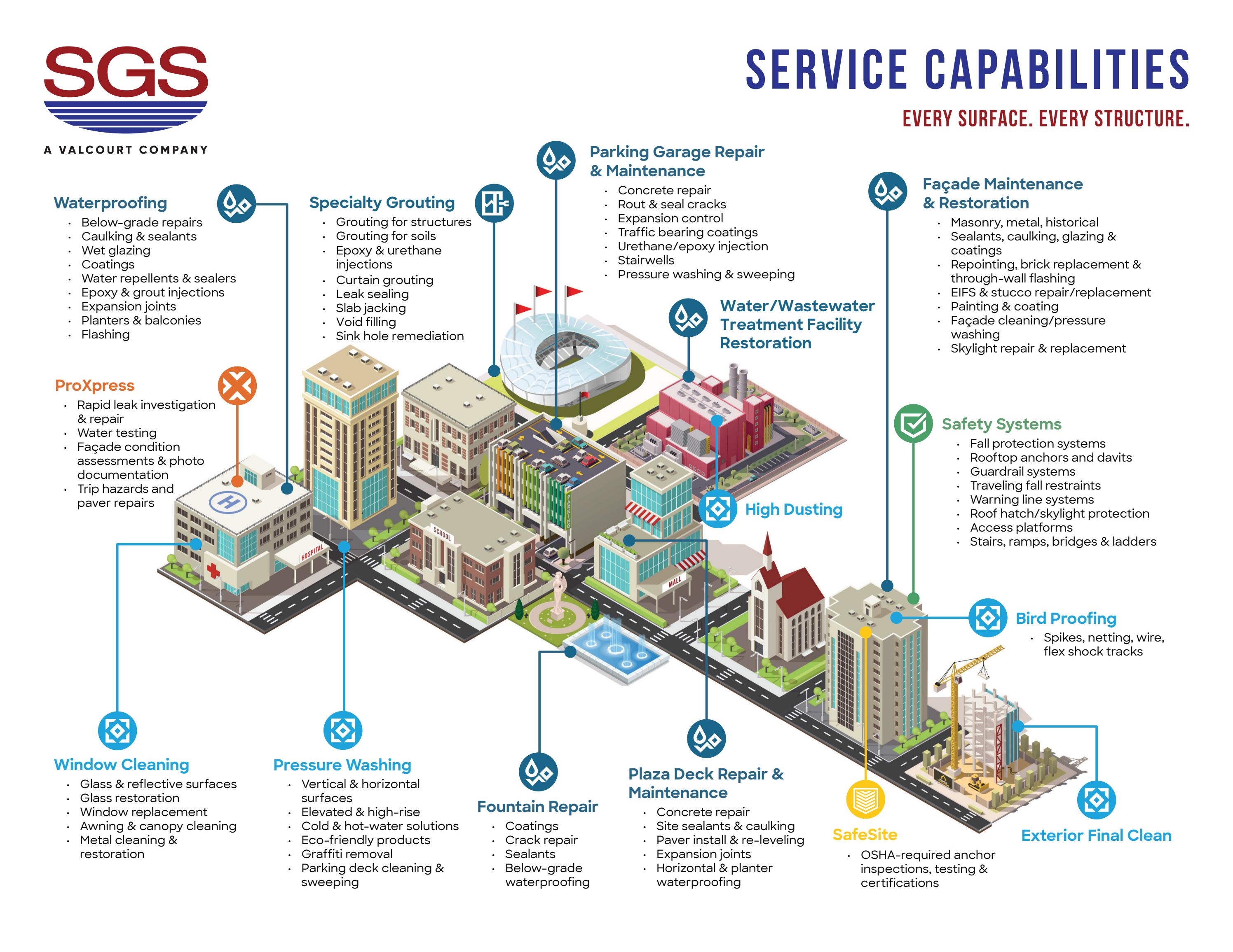 SGS Building Capabilities Diagram by The Valcourt Group - Issuu
