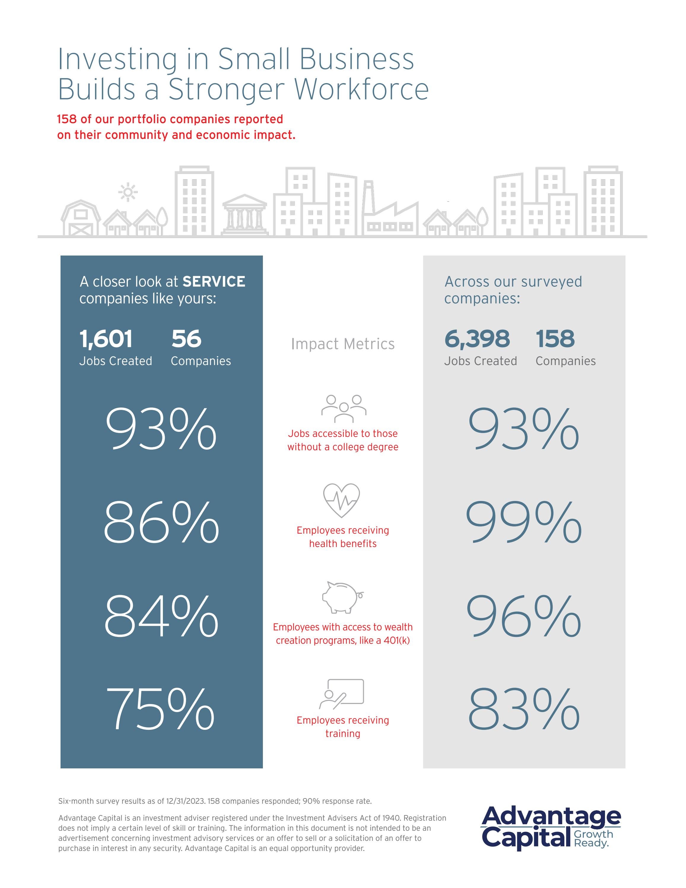 Advantage Capital EOY Survey Results - Service by advantagecap - Issuu