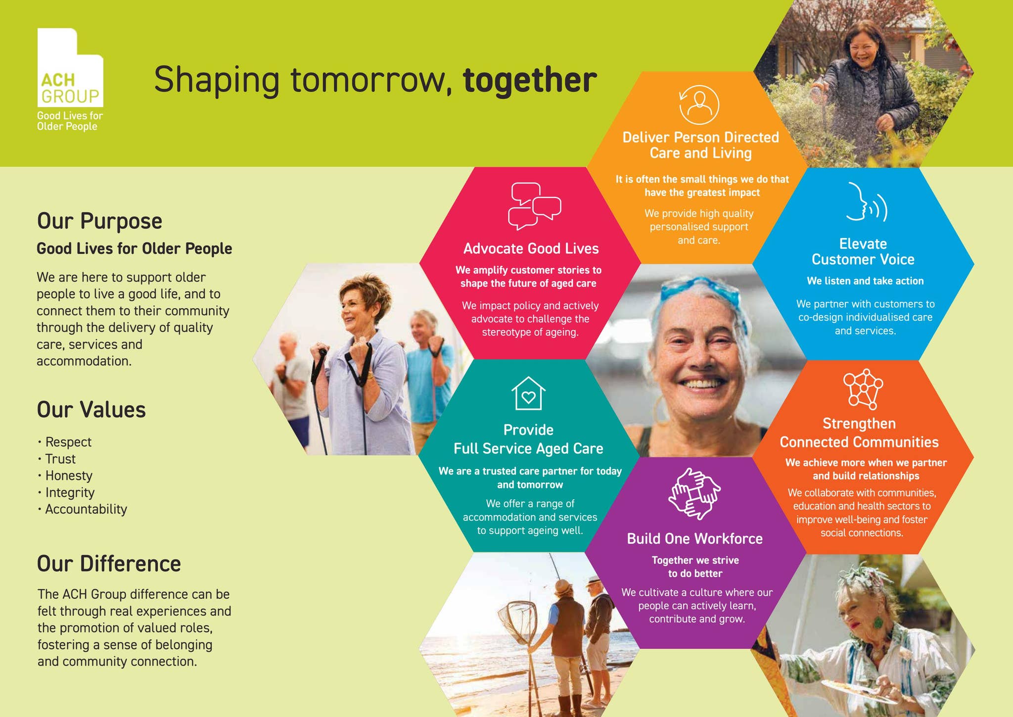 Shaping tomorrow, together by ACH Group - Issuu