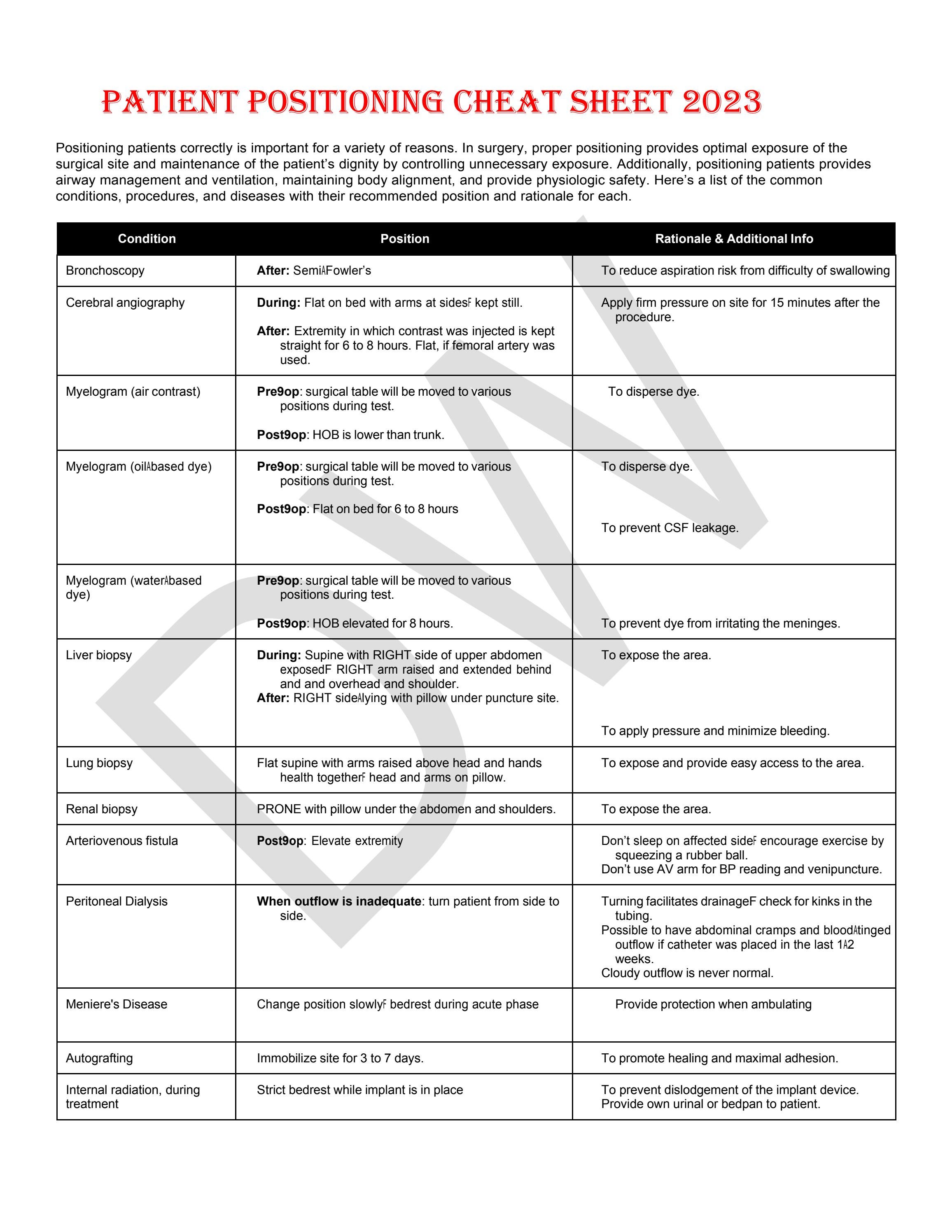 Patient Positioning Cheat Sheet 2023 by StudyGuide - Issuu