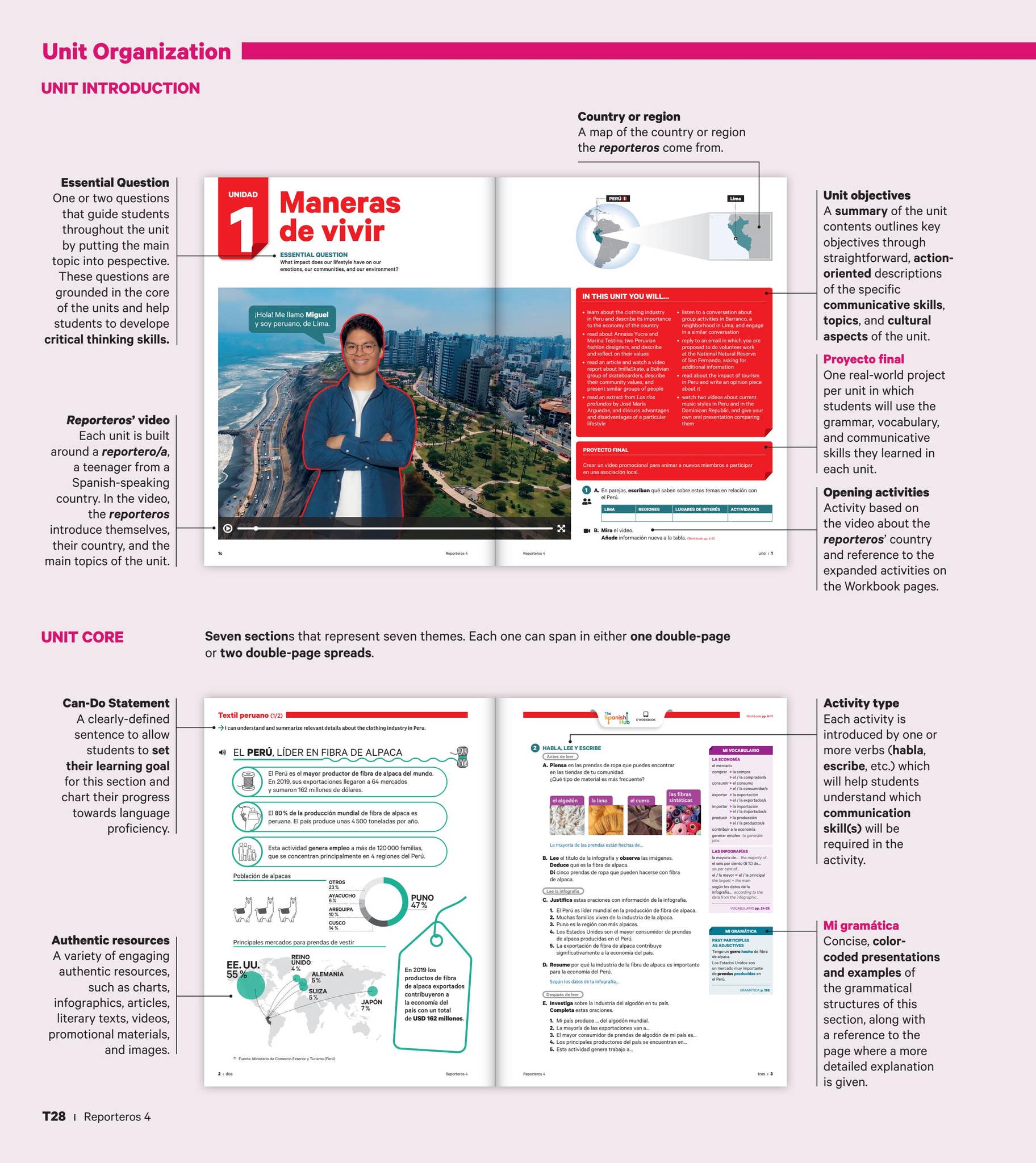 Reporteros 4 - Unit Organization by Klett World Languages - Issuu