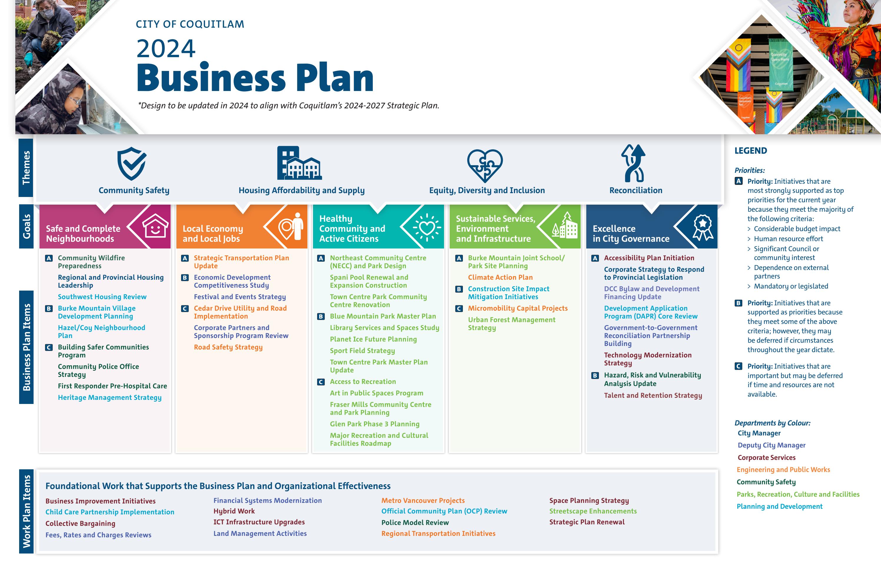 2024 Business Plan by City of Coquitlam - Issuu