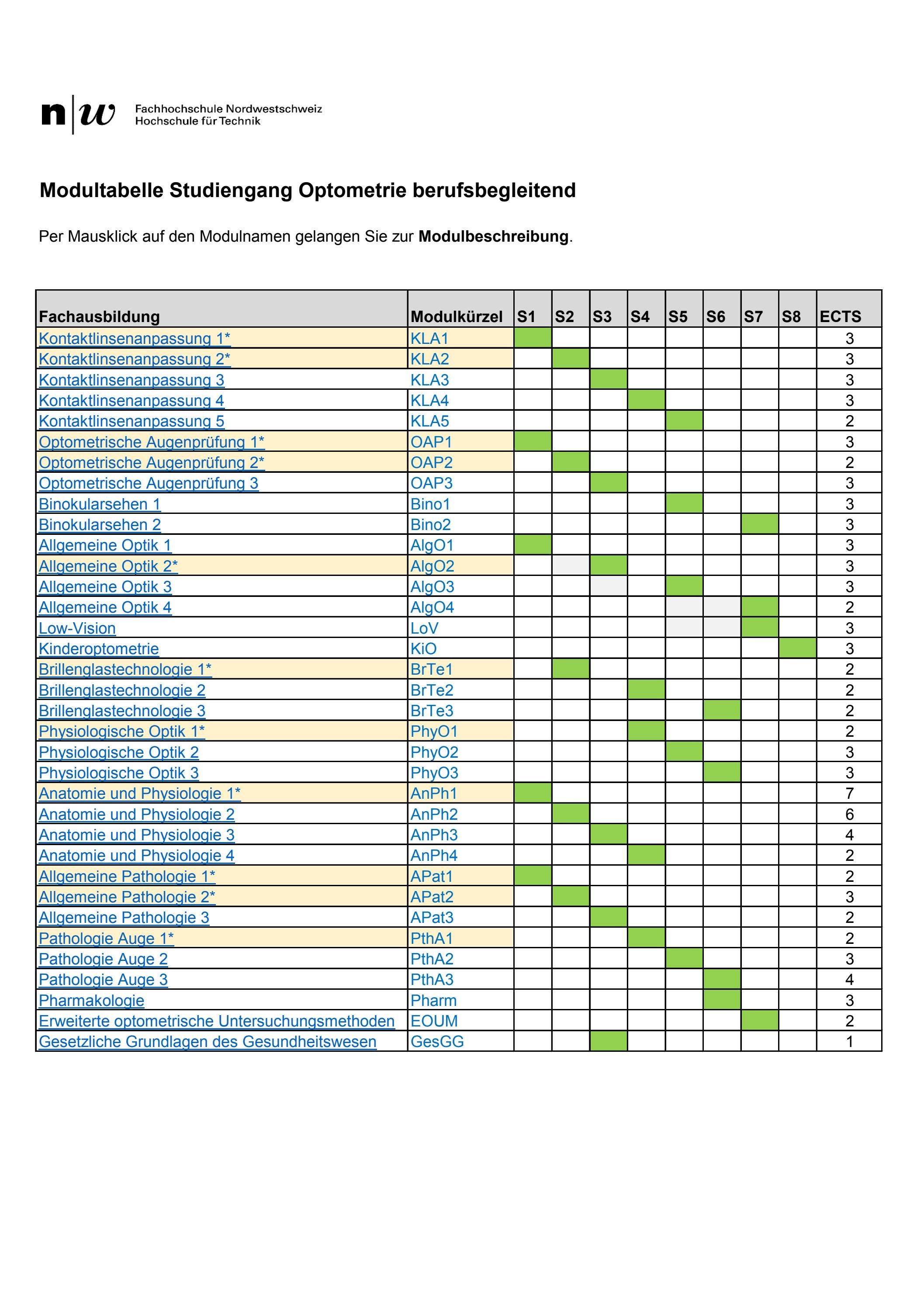 Modultabelle BSc Optometrie, berufsbegleitend by Fachhochschule ...