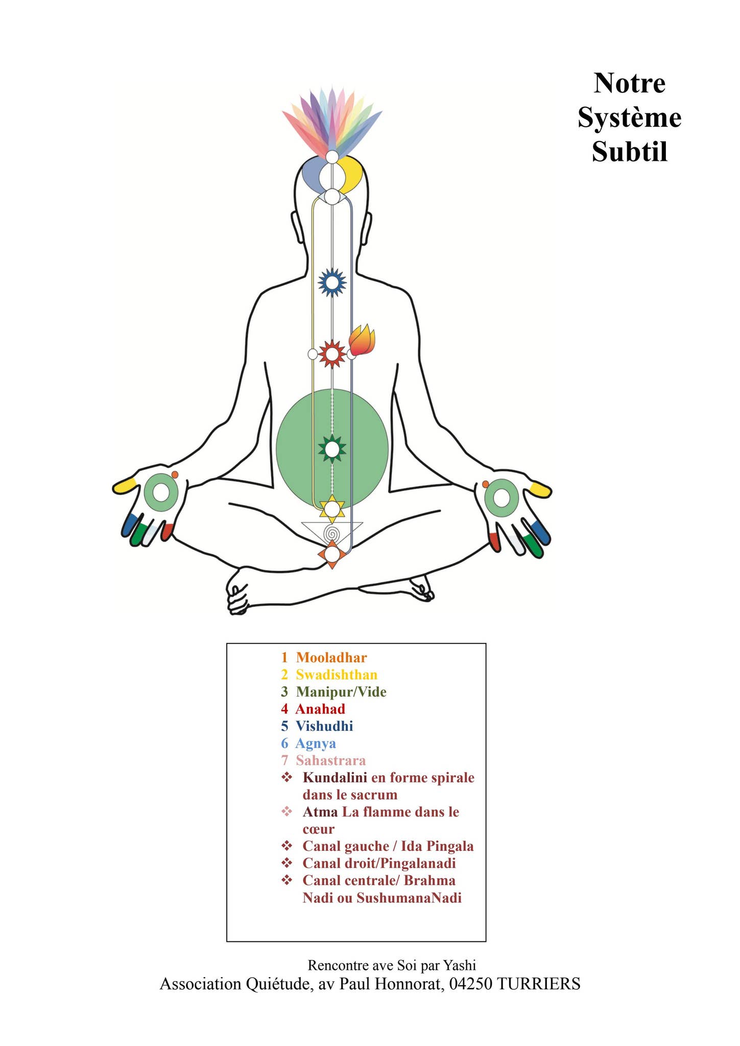 Notre système subtil - Yashi Picovshi by Bruno TISON - Issuu