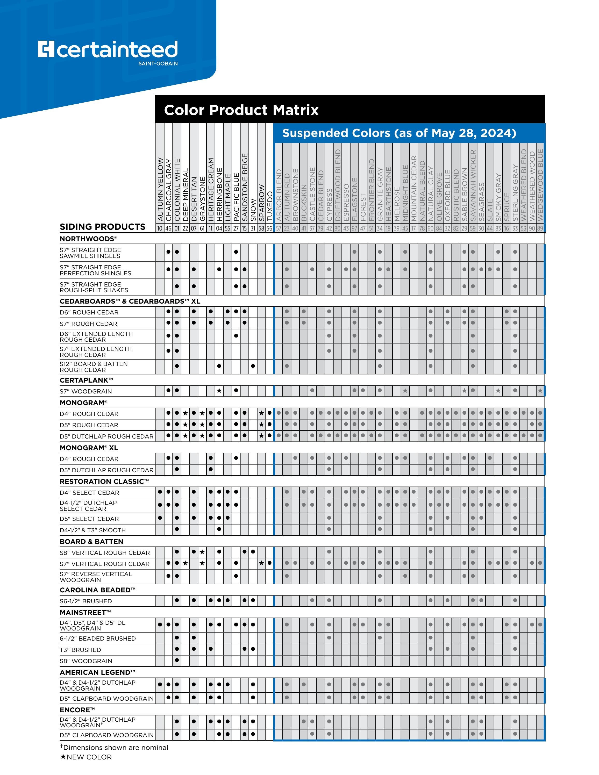 CertainTeed Siding Color Availability Chart by Wausau Supply - Issuu