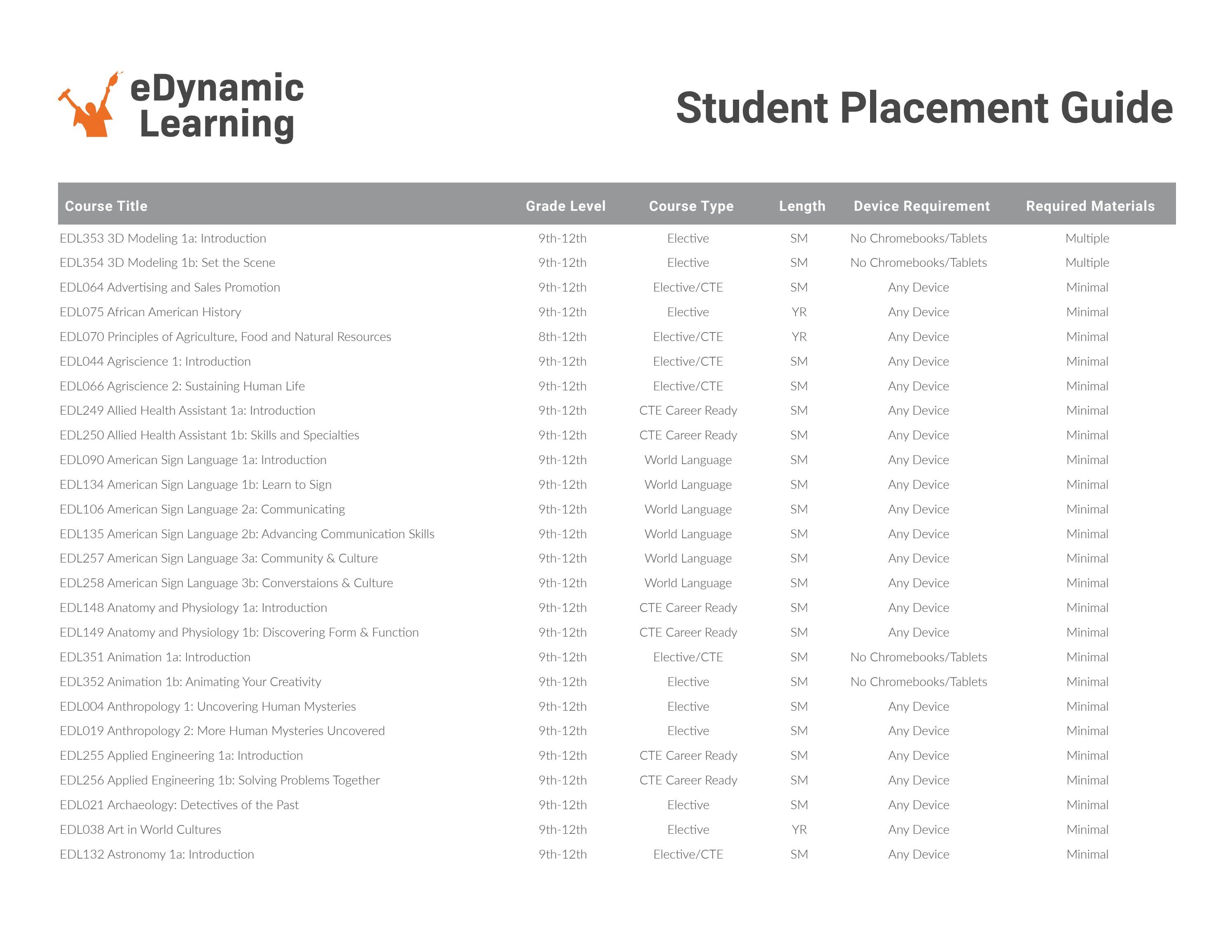 Student Placement Guide by edynamiclearning - Issuu