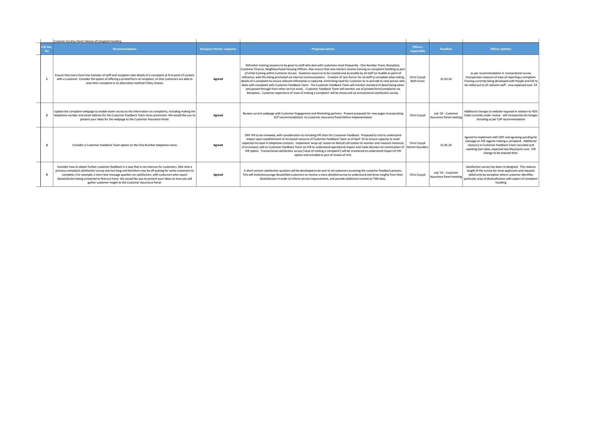 Complaint Handling Action Plan by stockport-homes - Issuu