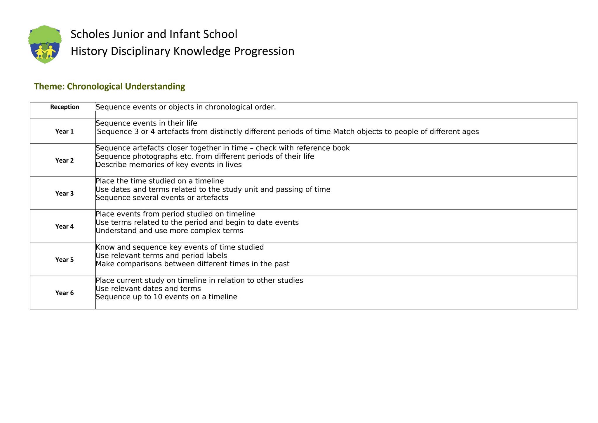 History Disciplinary Knowledge Progression by Schudio - Issuu