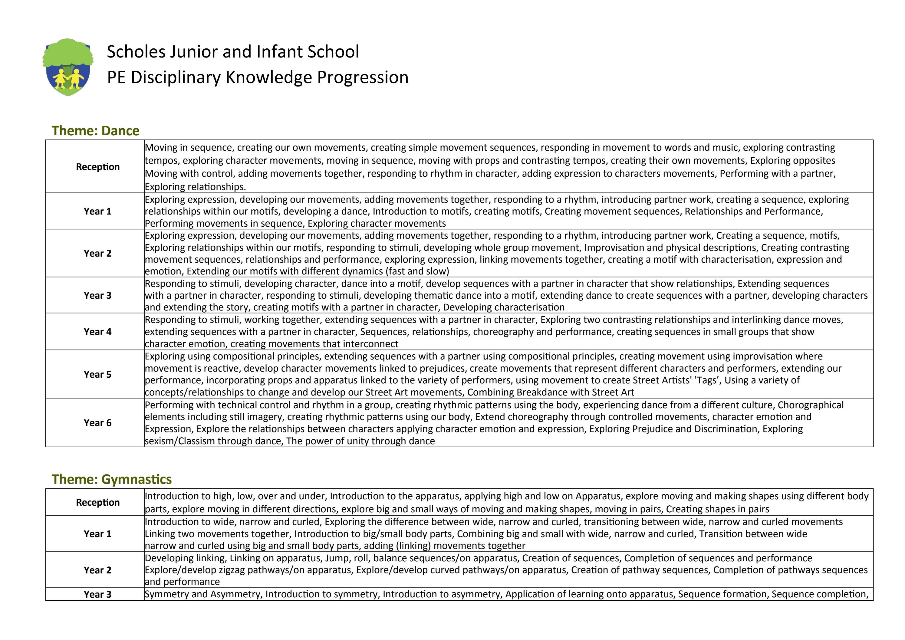 PE Disciplinary Knowledge Progression by Schudio - Issuu