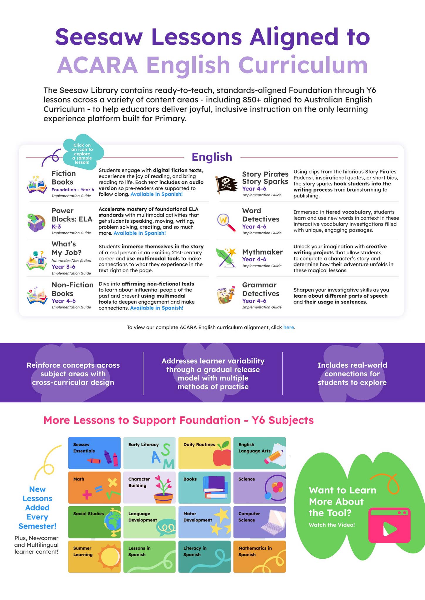 Curriculum Alignment: English (AUS) by seesawlearning - Issuu