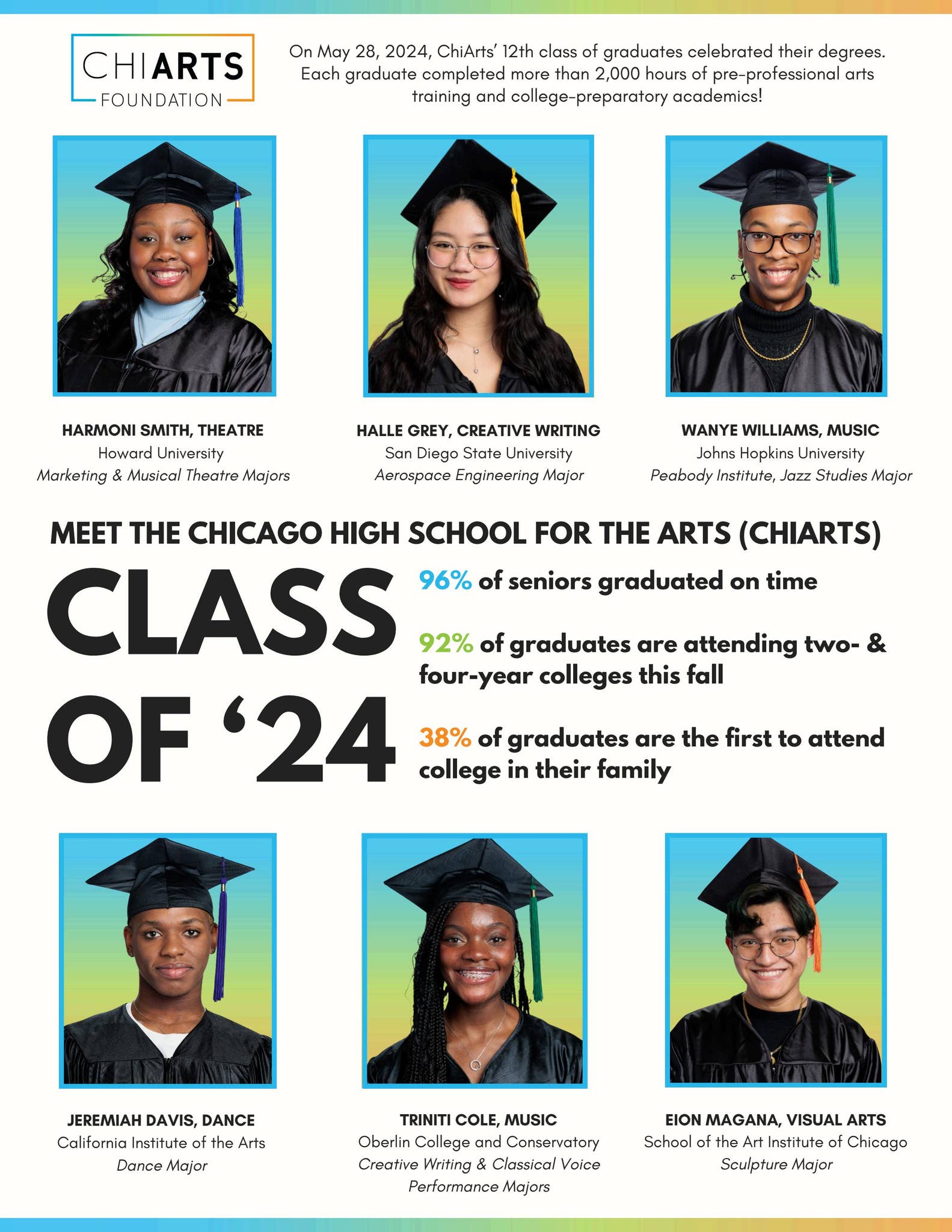 Spotlight on the Class of 2024 by The Chicago High School for the Arts ...