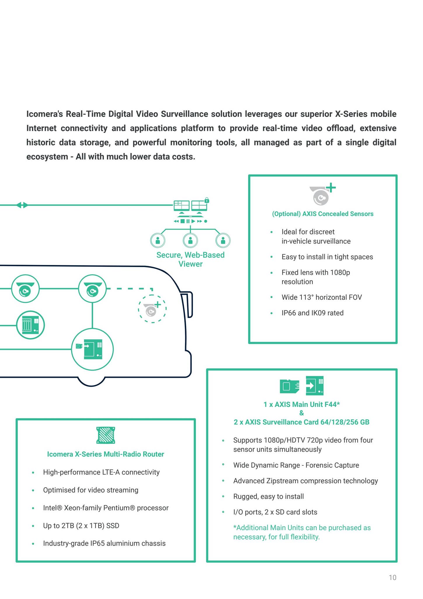 ICONIC VMS Brochure by Icomera - Issuu