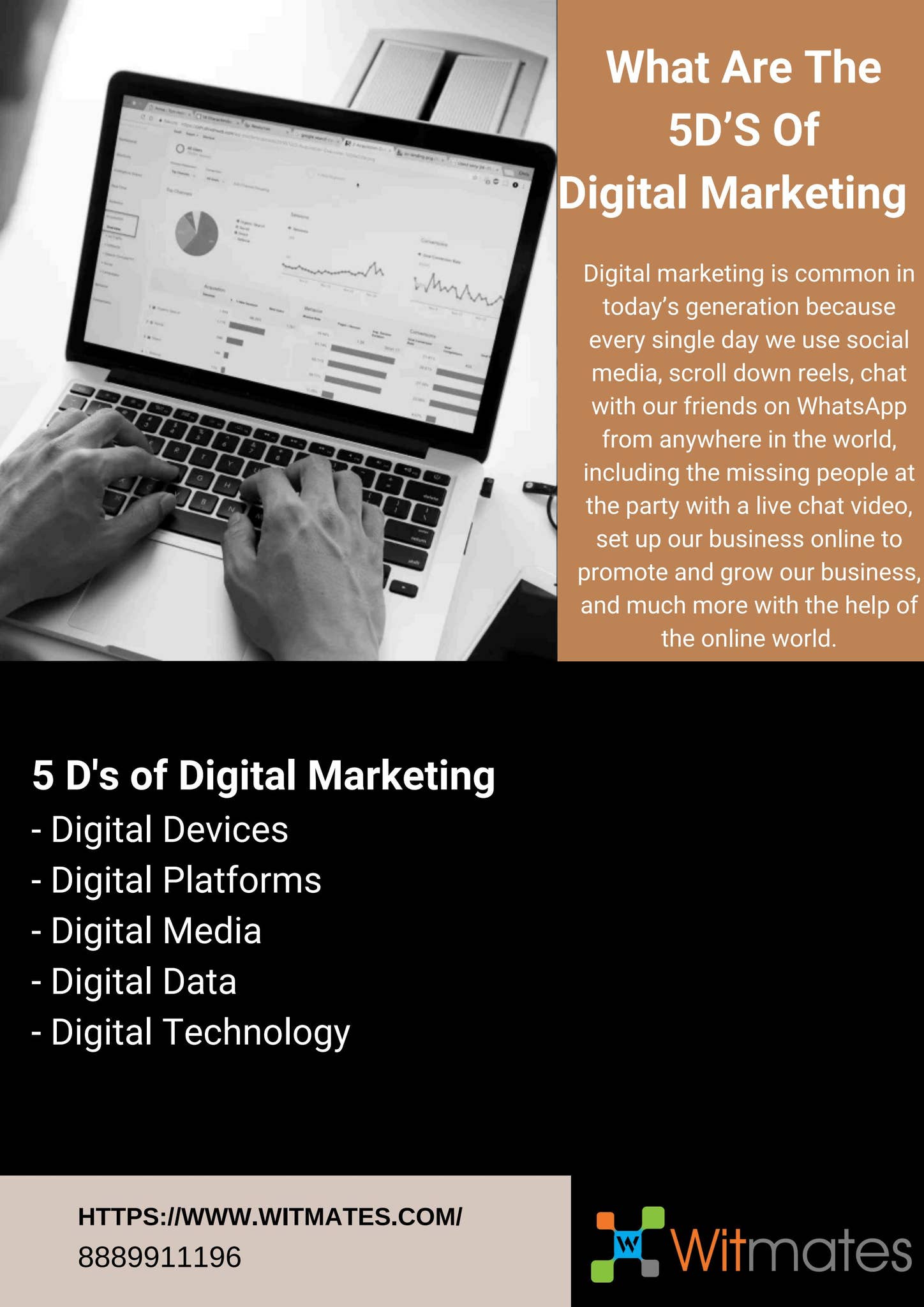 What Are The 5D’S Of Digital Marketing by witmatestechnologies - Issuu