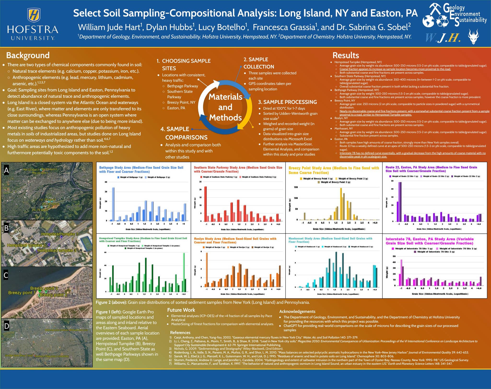 William Jude Hart, Dylan Hubbs, Lucy Botelho, Francesca Grassia ...