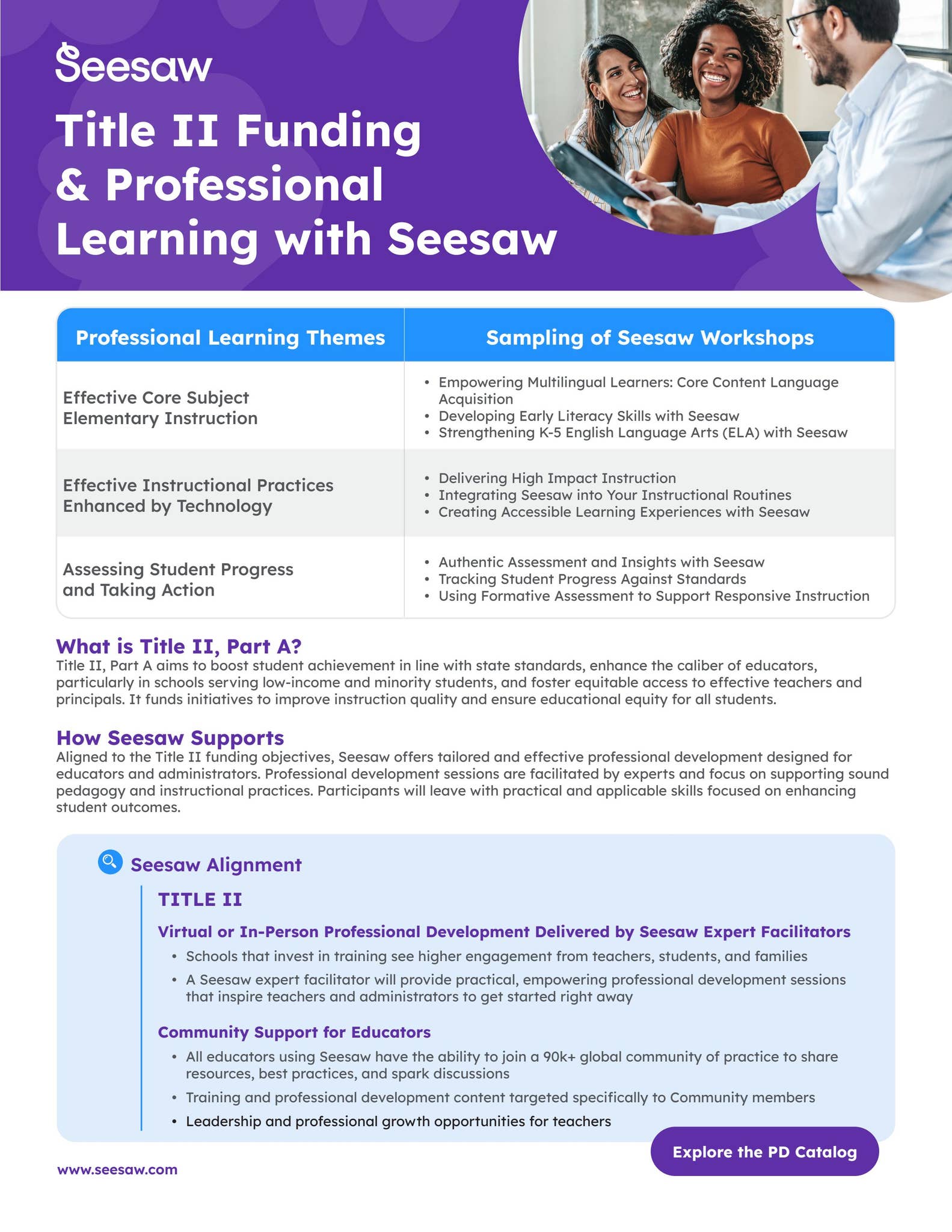 Title II Funding & Professional Learning with Seesaw by seesawlearning ...