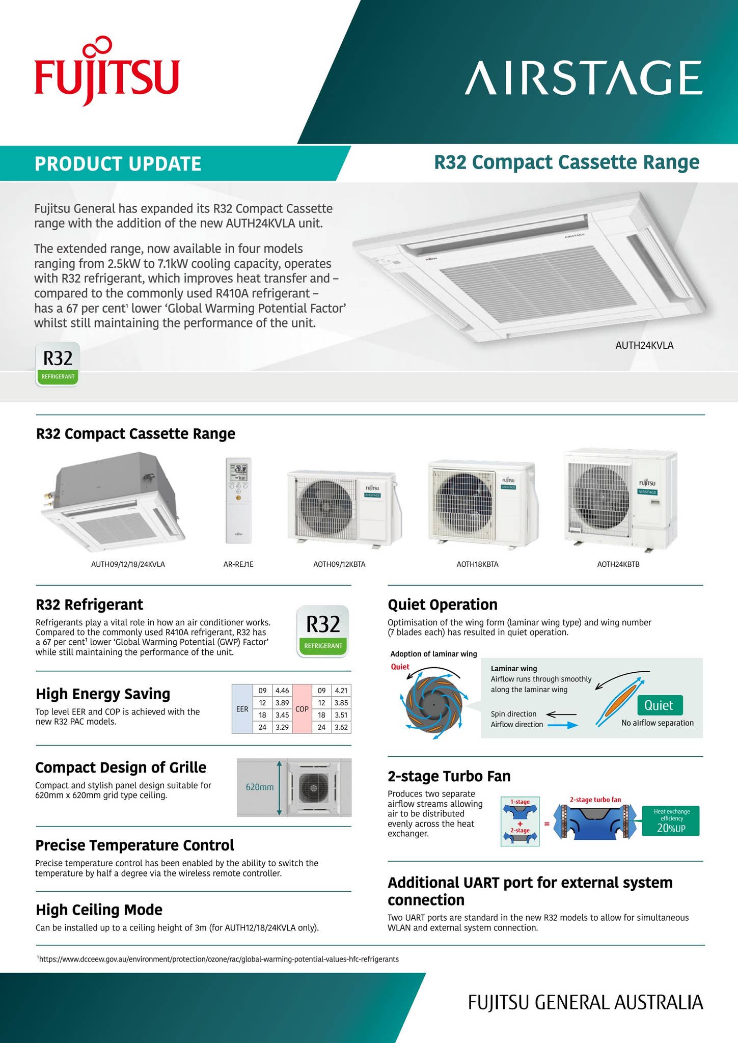 Product Update Flyer - R32 Compact Cassette Range (AU) by Fujitsu ...