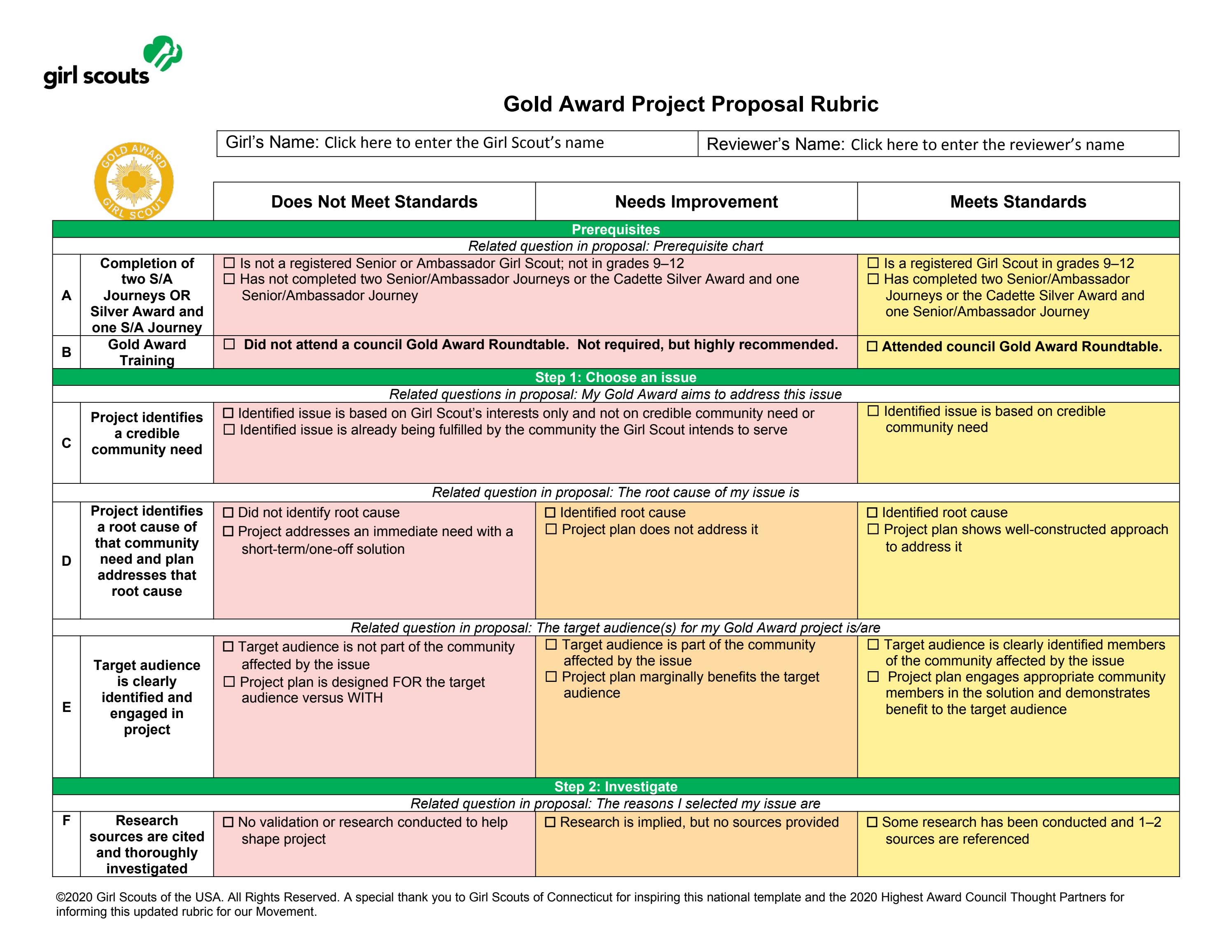 Gold Award Project Proposal Rubric by Girl Scouts of Northeast Texas ...