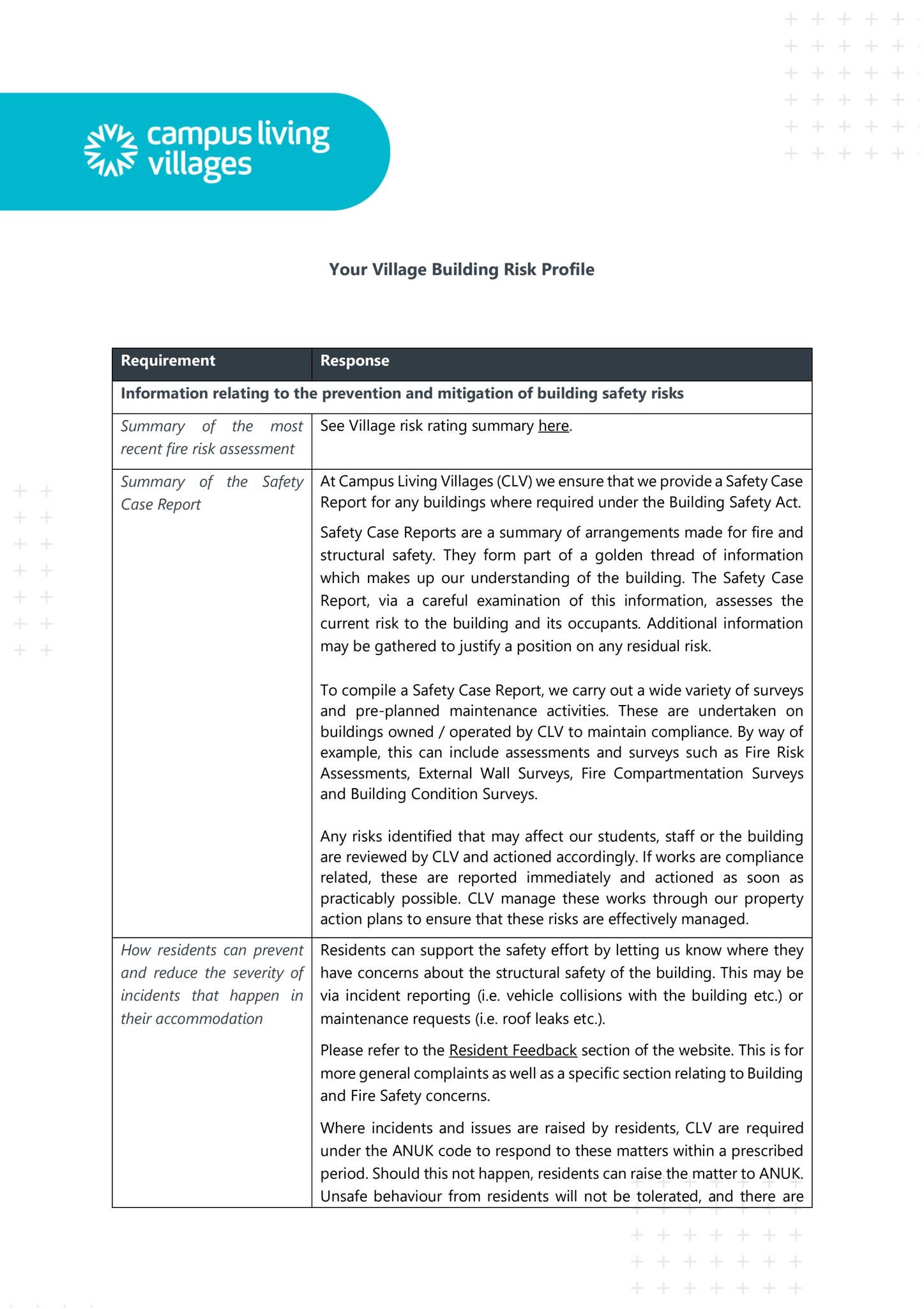 Your Village Building Risk Profile by campuslivingvillagesuk - Issuu