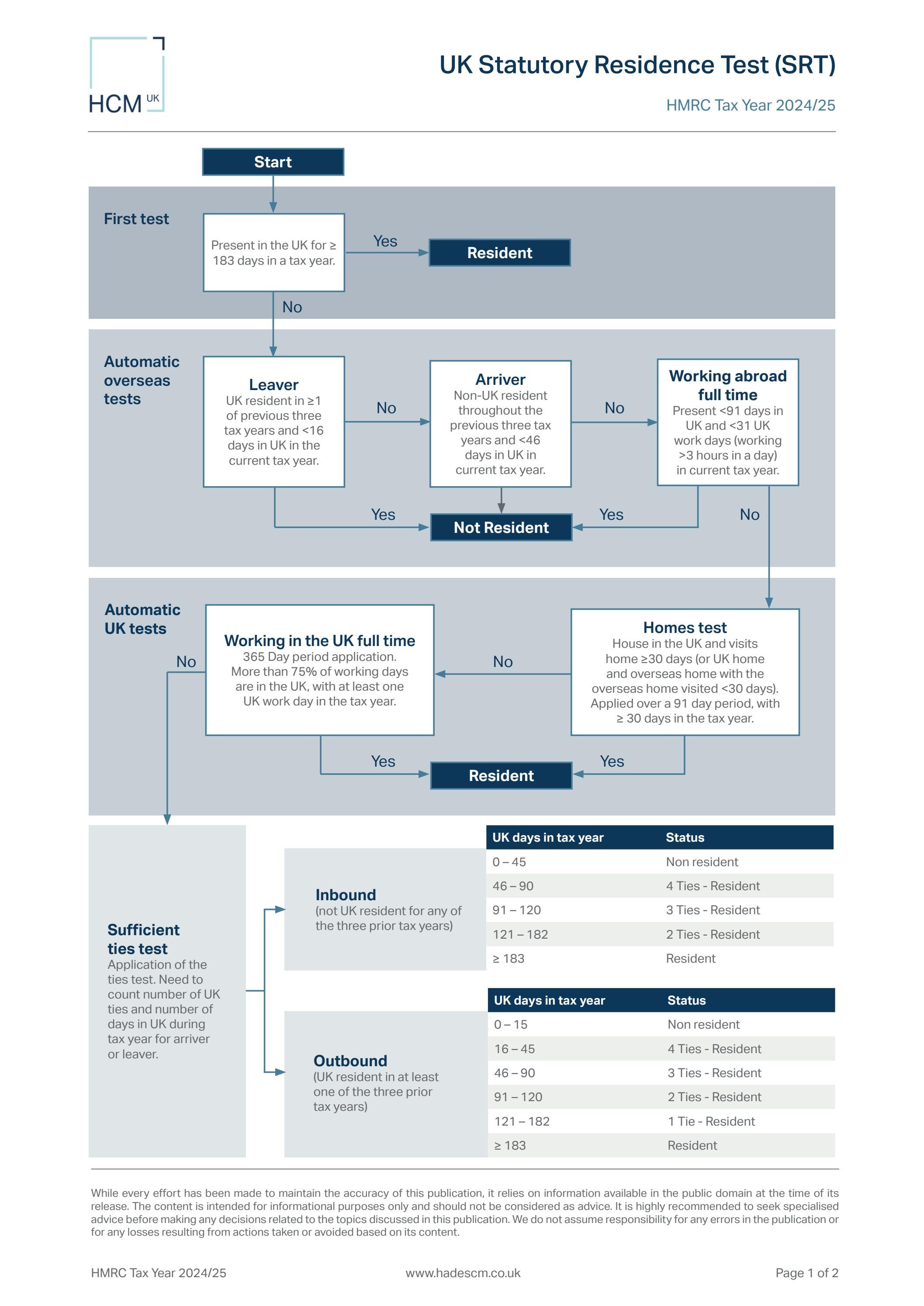 Statutory Residence Test (SRT) (UK) by hadescm - Issuu
