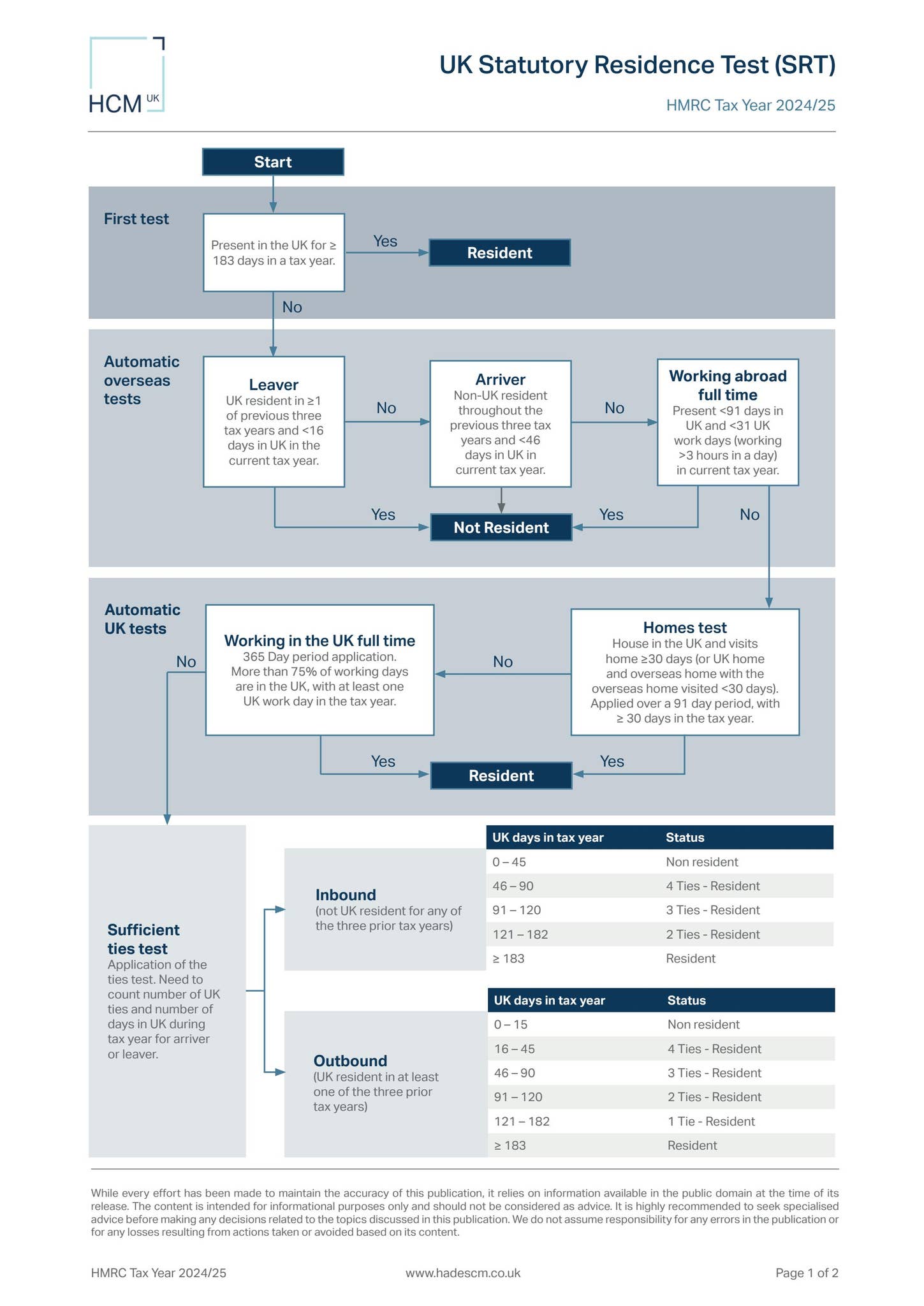 Statutory Residence Test (SRT) (UK) by hadescm - Issuu