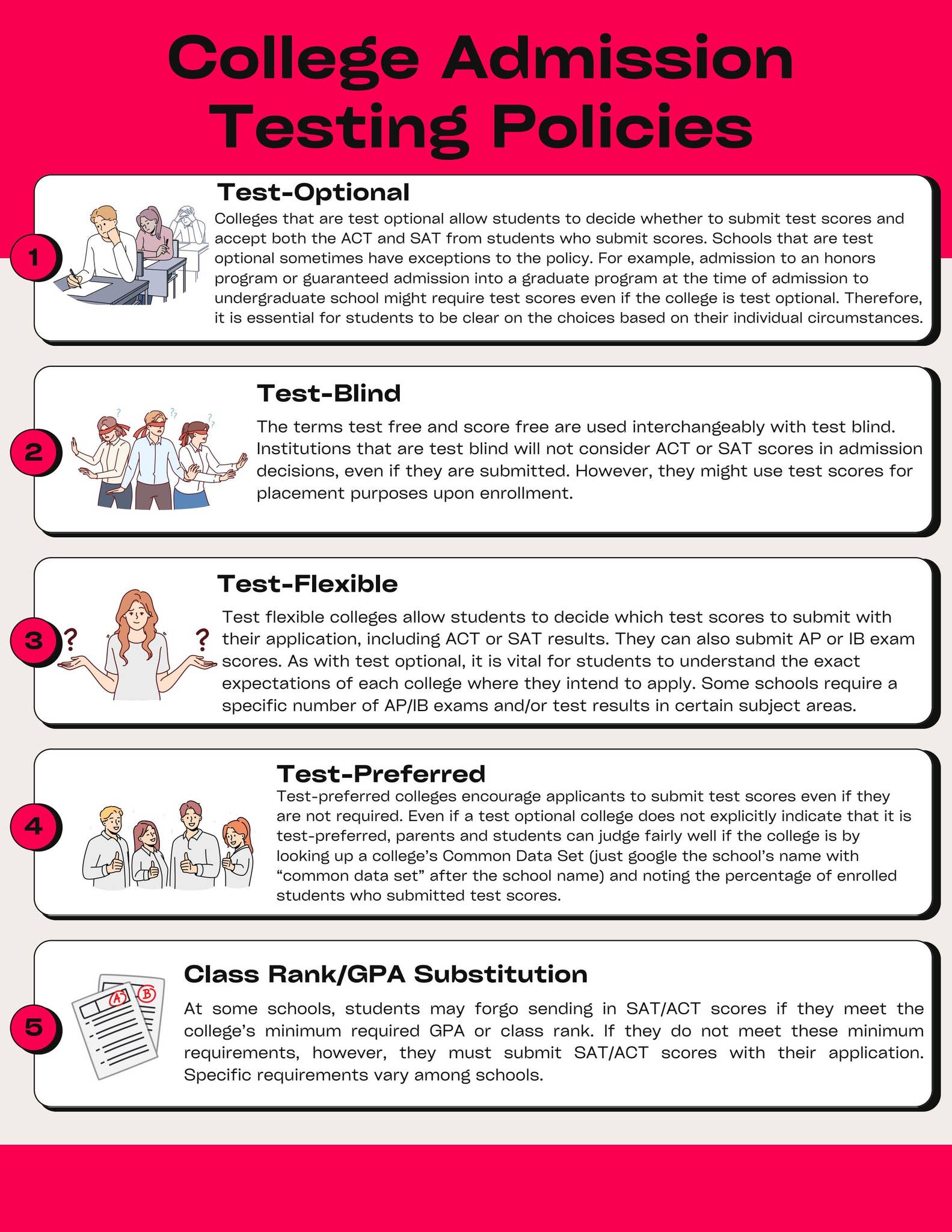 College Admission Testing Policies by Crosby Scholars Community ...