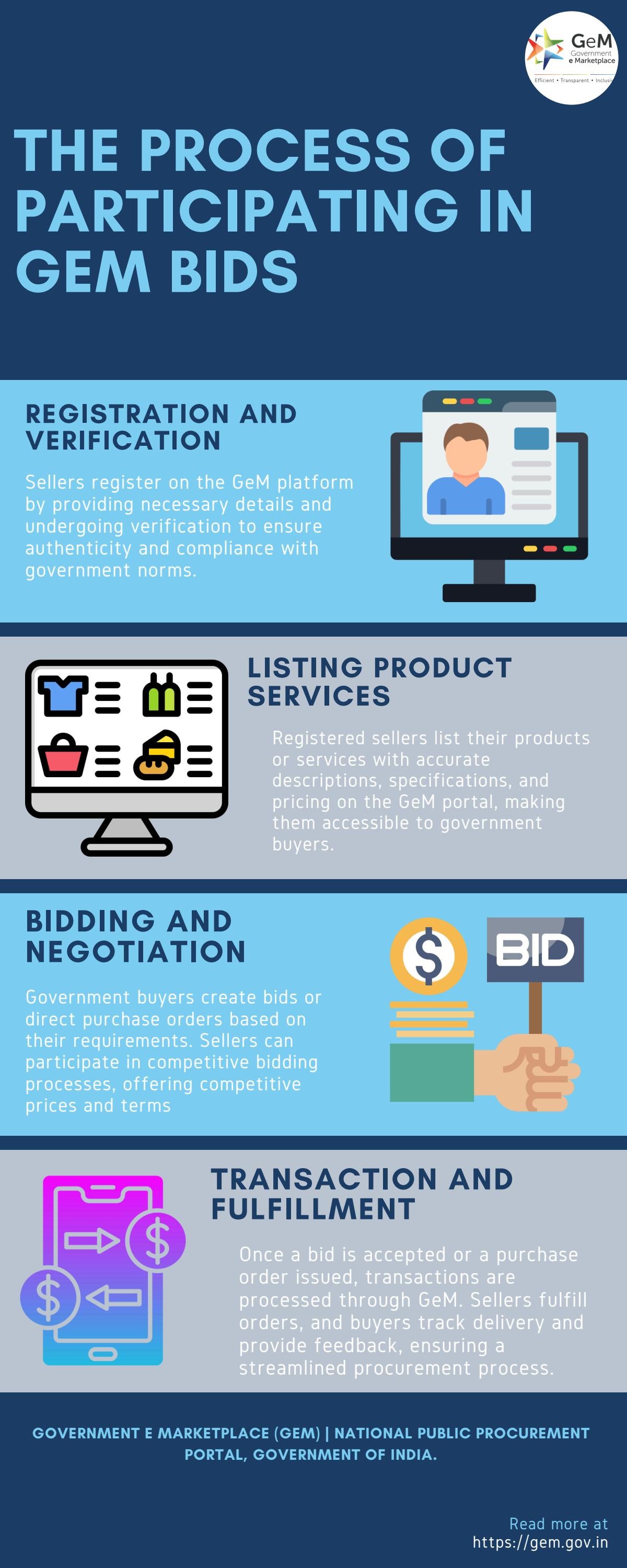 The process of participating in GEM Bids by gemmarketplace - Issuu