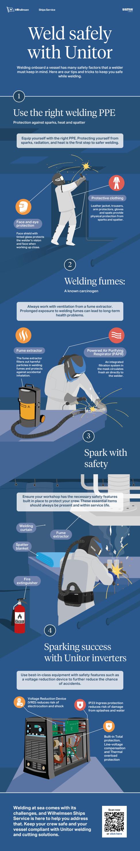 Weld safely with Unitor infographic by Wilhelmsen Ships Services - Issuu