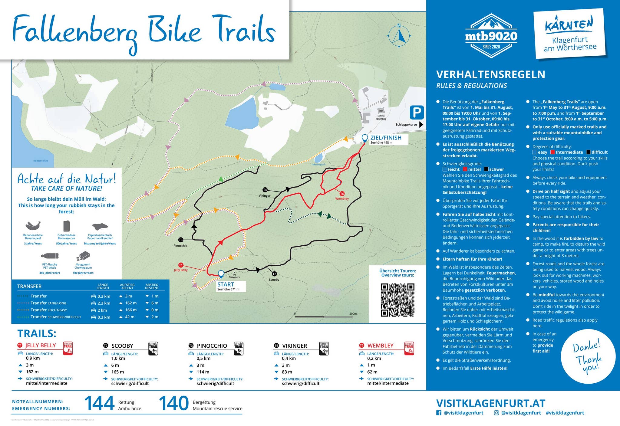 Falkenberg Bike Trails by visitklagenfurt - Issuu