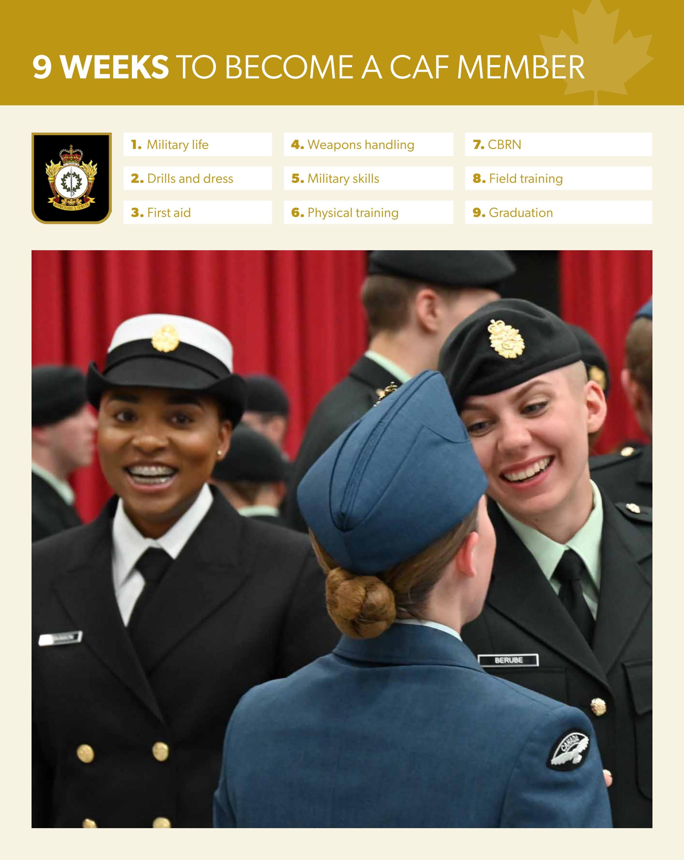 Nine weeks to become a CAF member by Journal Servir Newspaper - Issuu