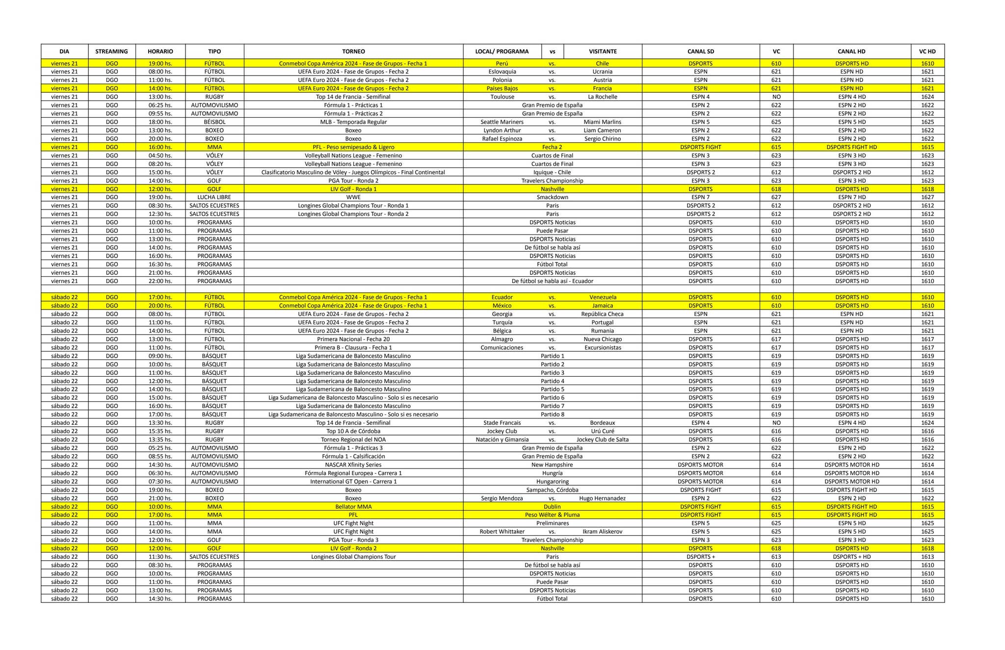 Directv _ agenda 21 al 28 de junio - DEPORTES by Diario Metro - Issuu