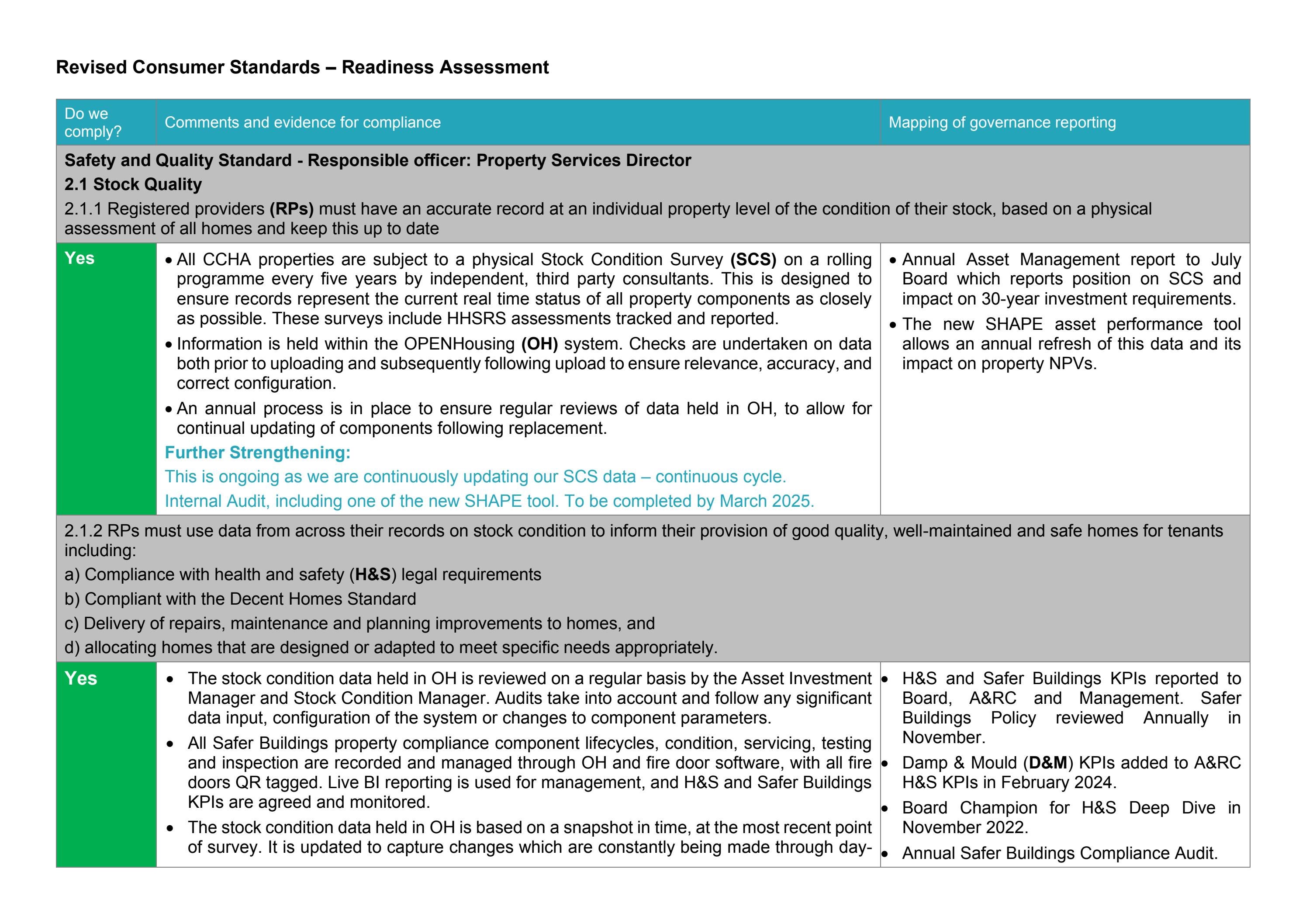 Revised Consumer Standards - CCHA Self-Assessment by CastlesandCoasts ...