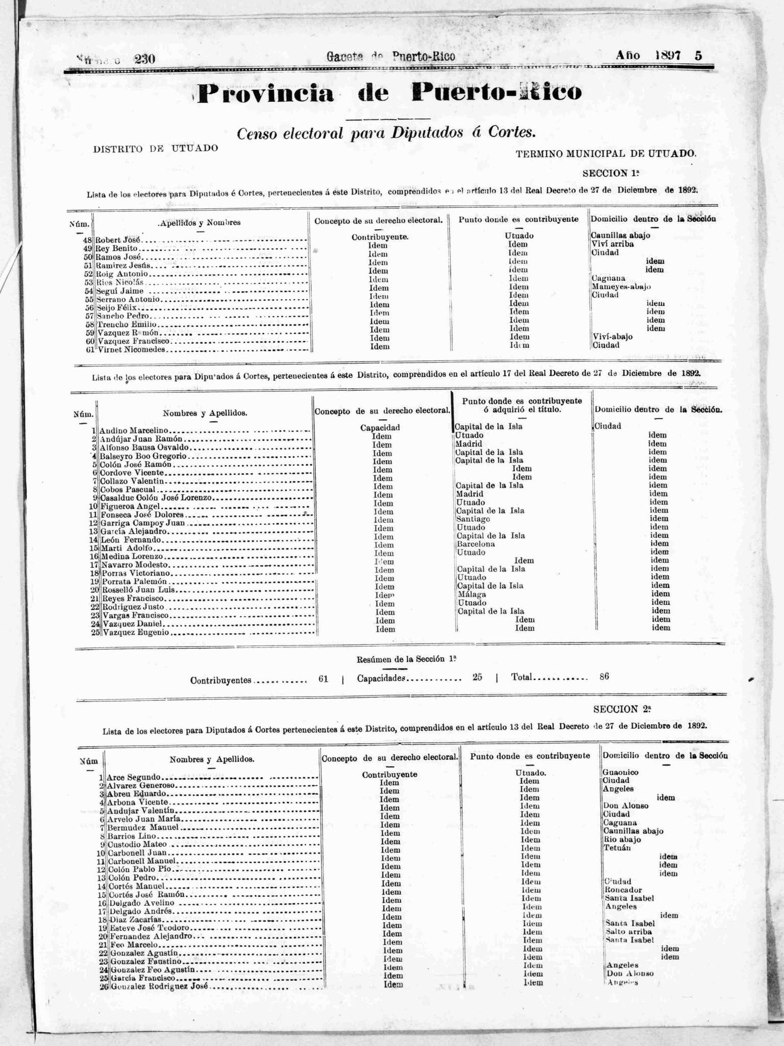Provincia de Puerto Rico: Censo Electoral para Diputados a Cortes (1897 ...