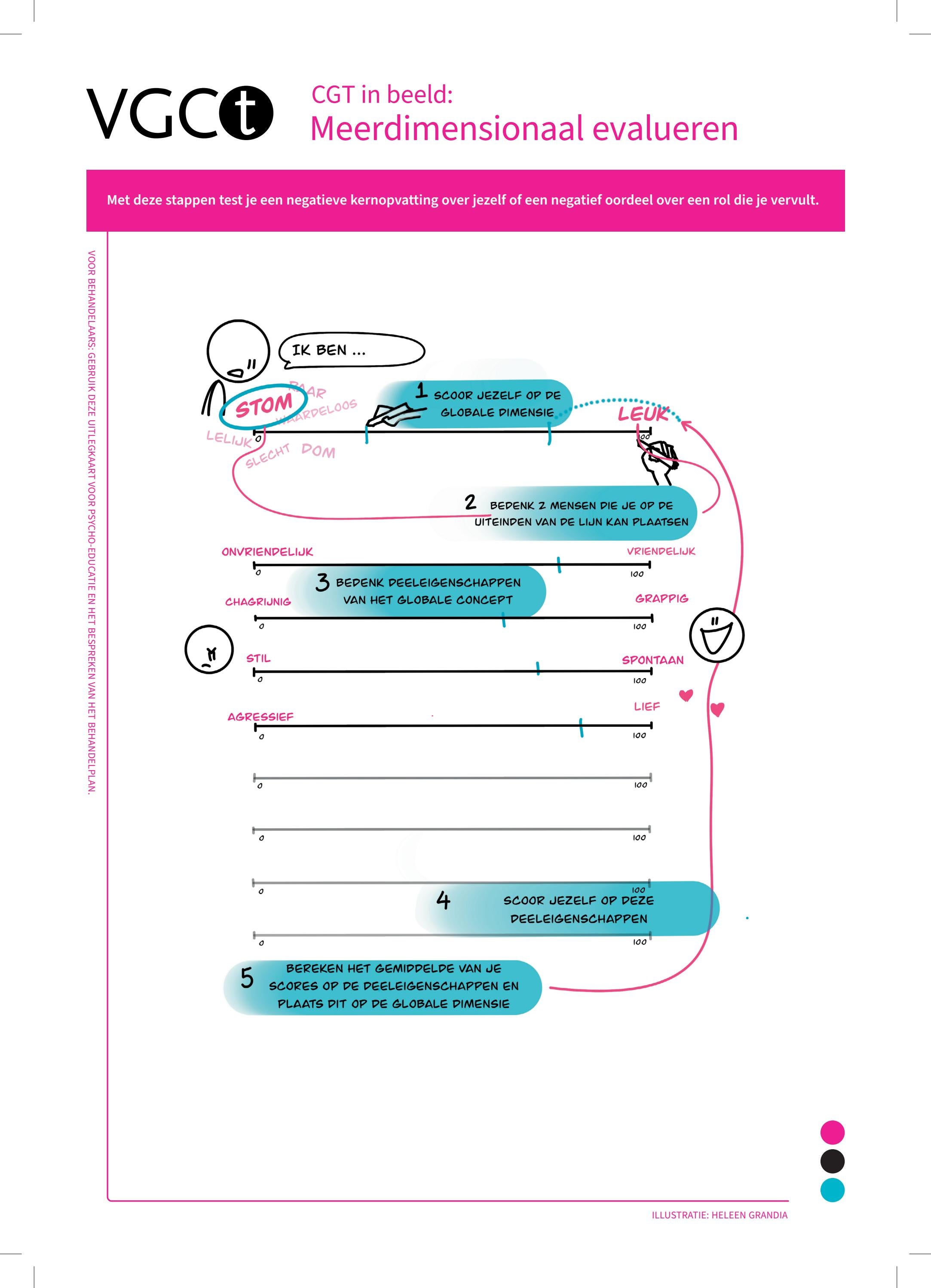 Meerdimensionaal evalueren by VGCt - Issuu