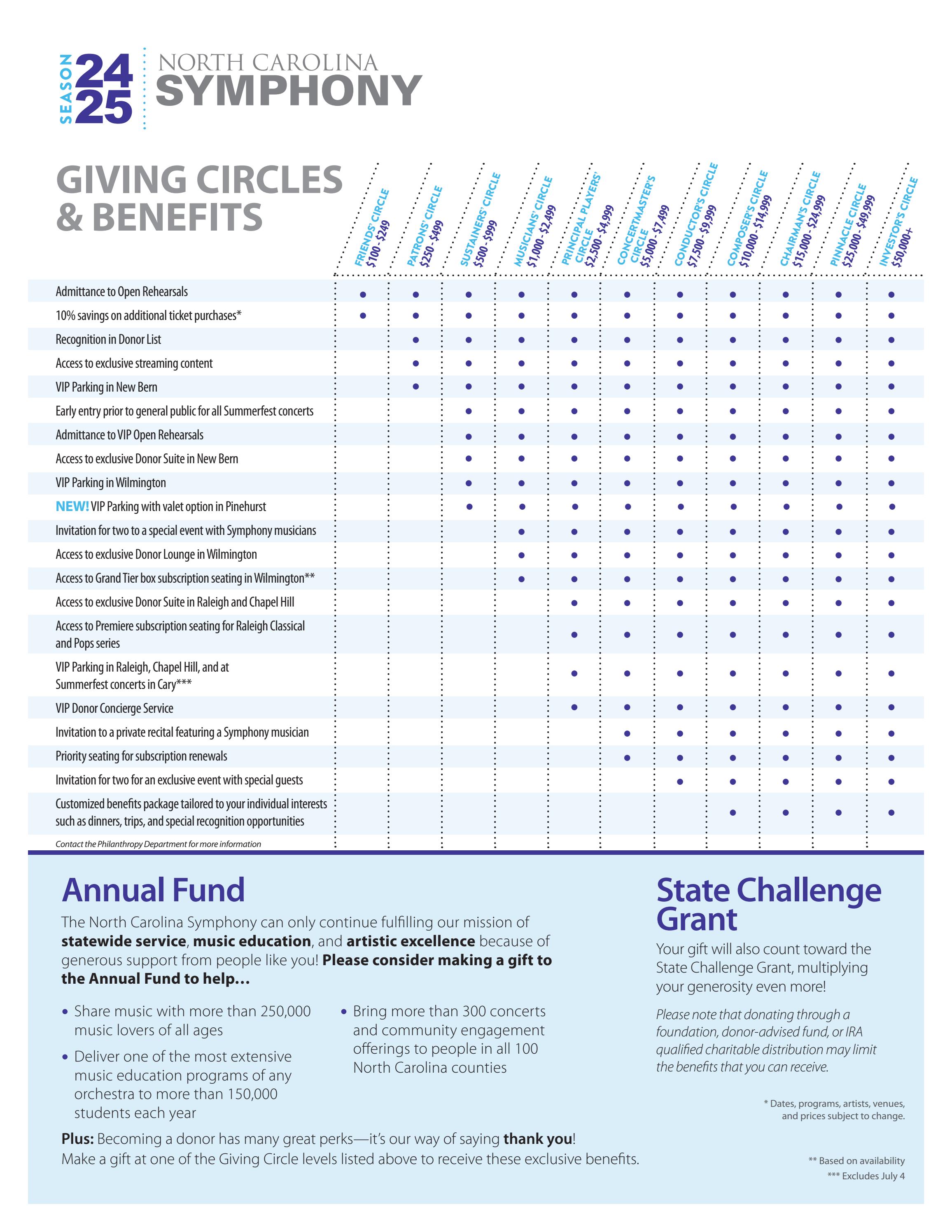 NCS Donor Benefits Grid 2425 by northcarolinasymphony - Issuu