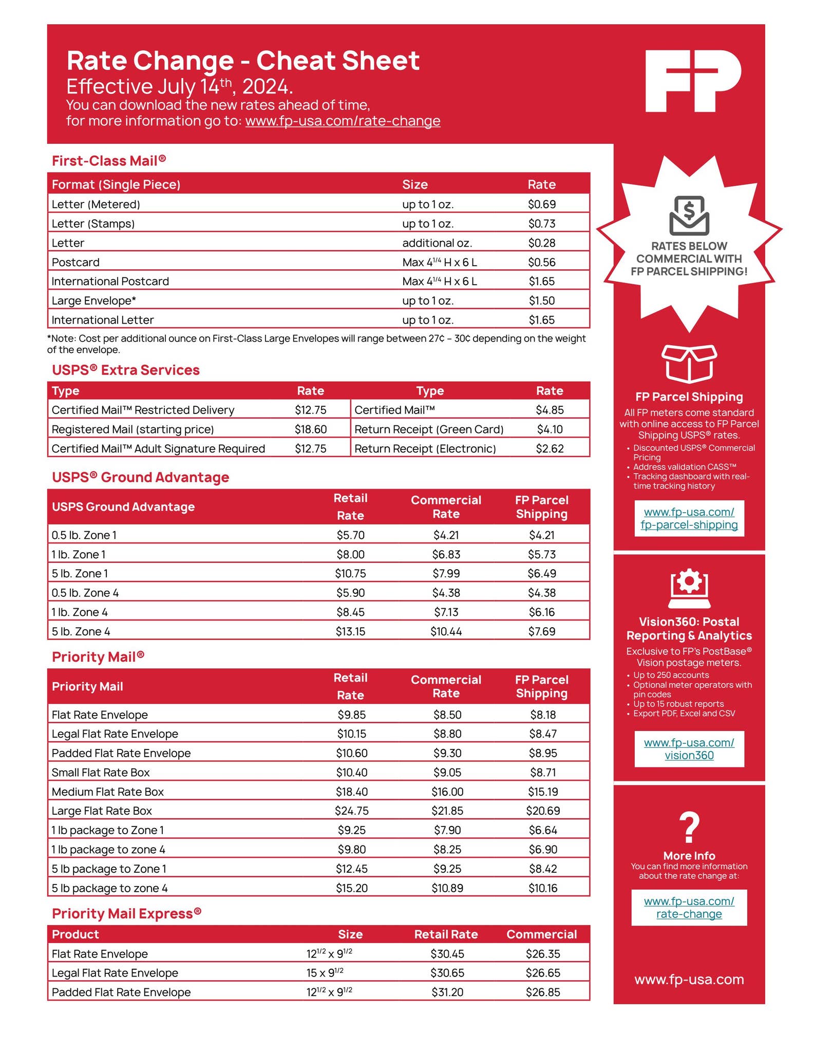 July 14th, 2024: USPS Rate Change Cheat Sheet by FP USA - Issuu