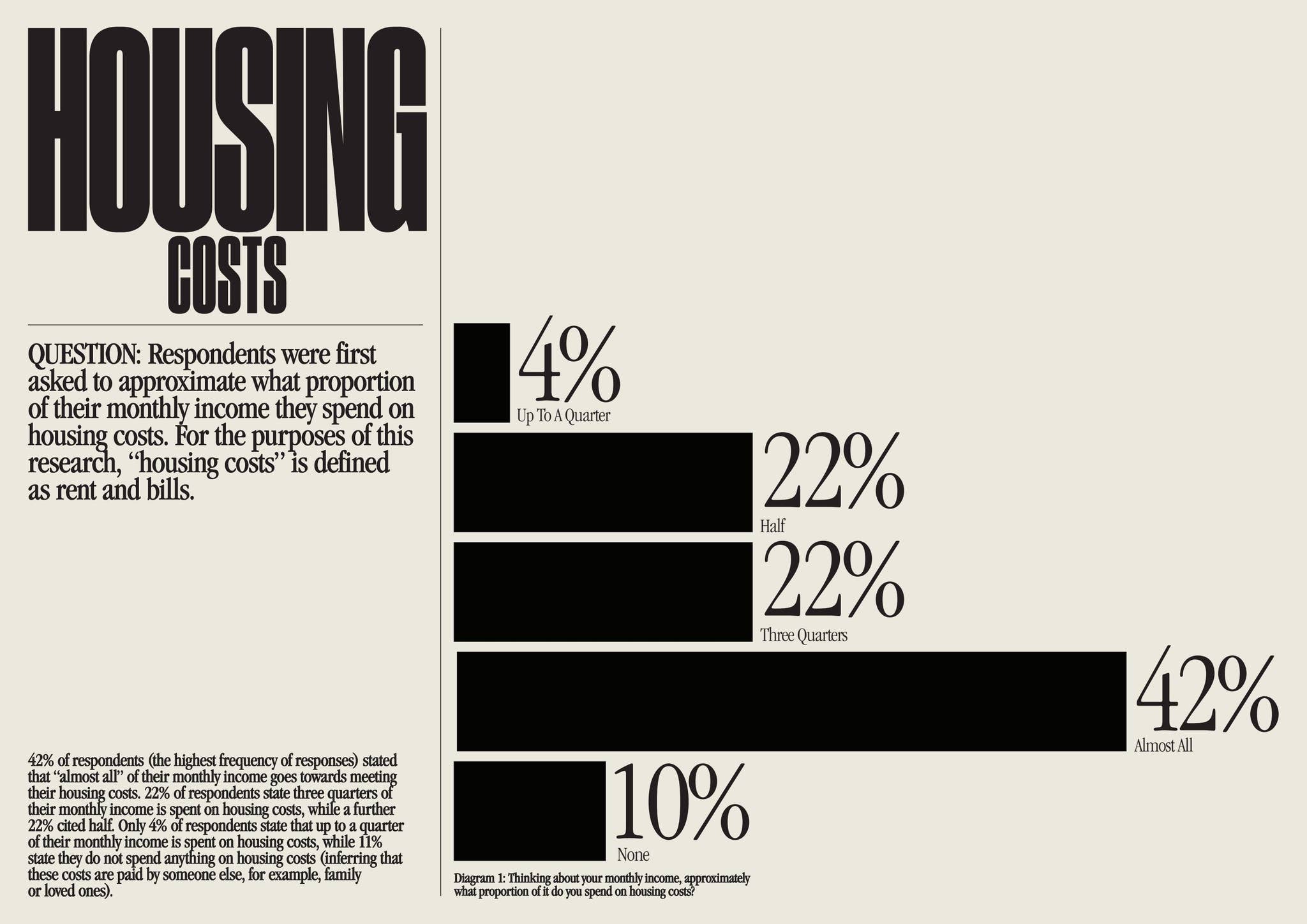 Housing Costs - right by PDF Uploads - Issuu