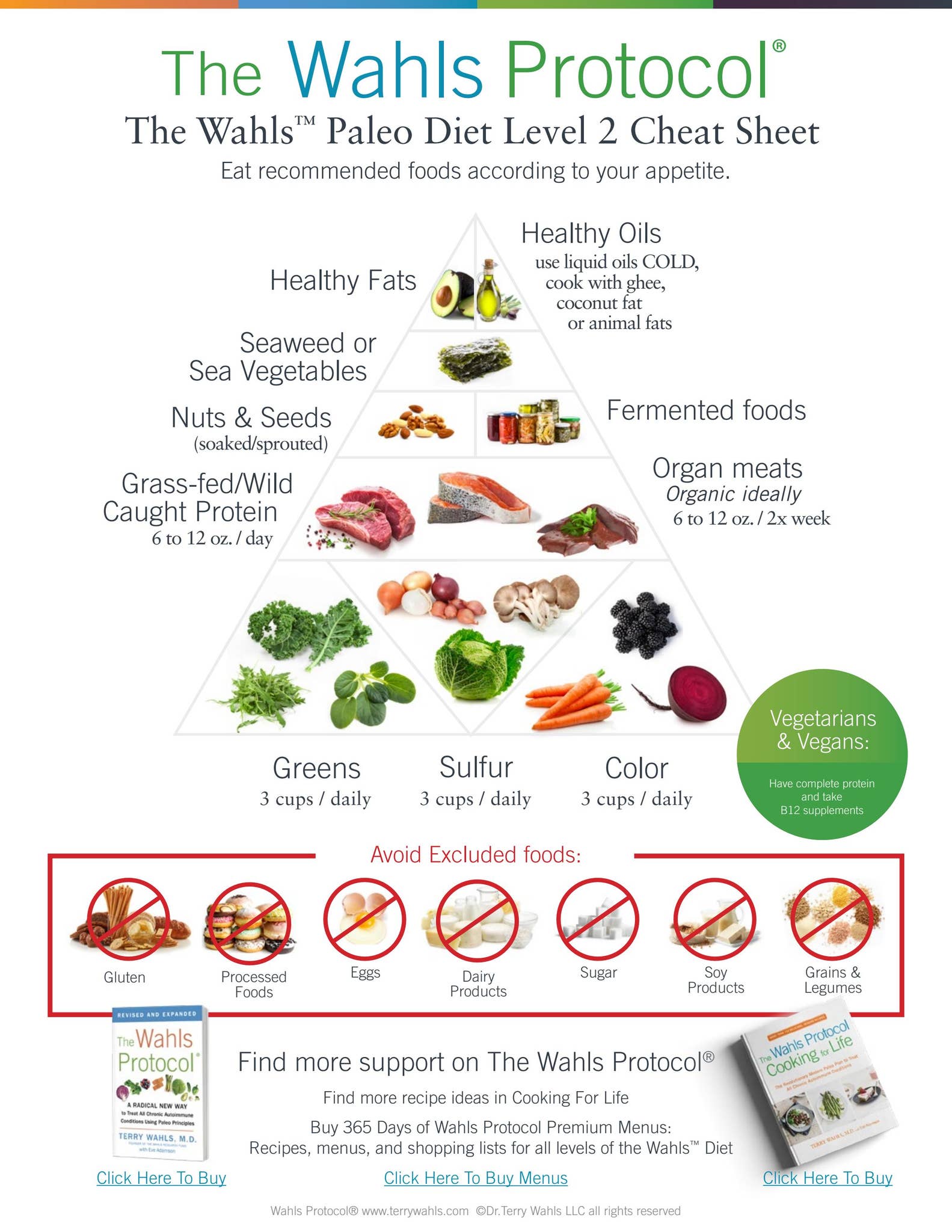 The Wahls™ Paleo Diet Level 2 Cheat Sheet by drtalks - Issuu
