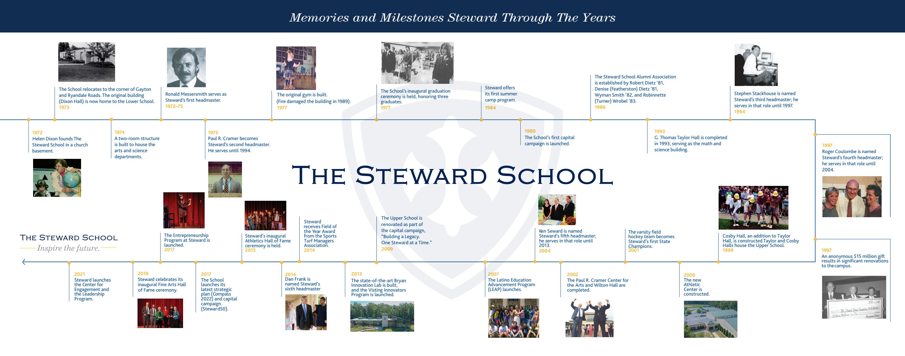 Steward Timeline by The Steward School - Issuu