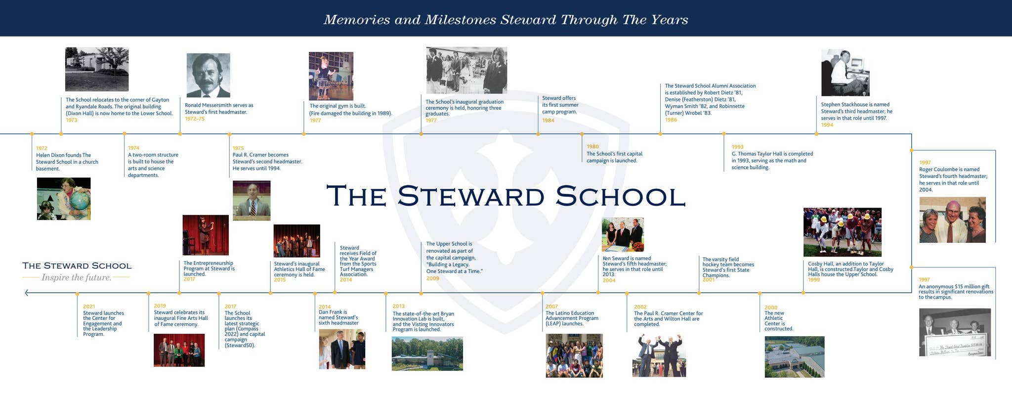 Steward Timeline by The Steward School - Issuu