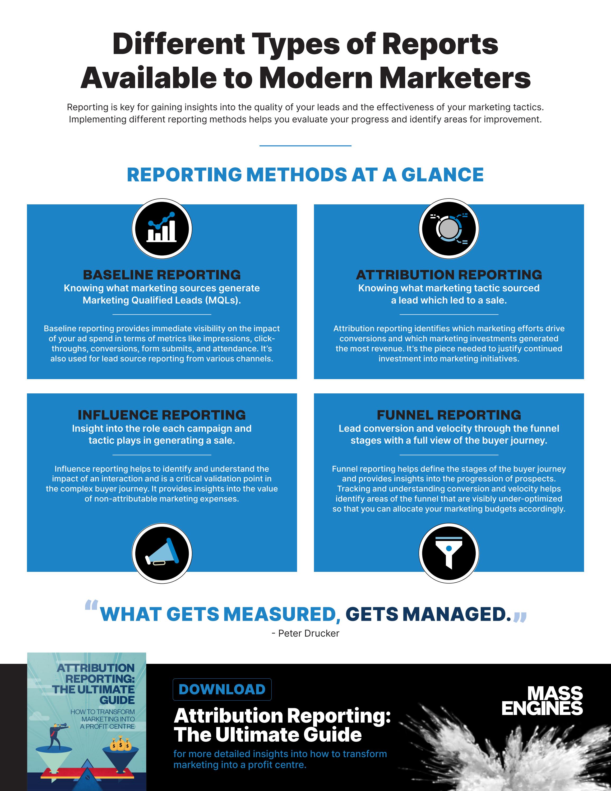 Different Types of Reports Available to Modern Marketers by MASS ...