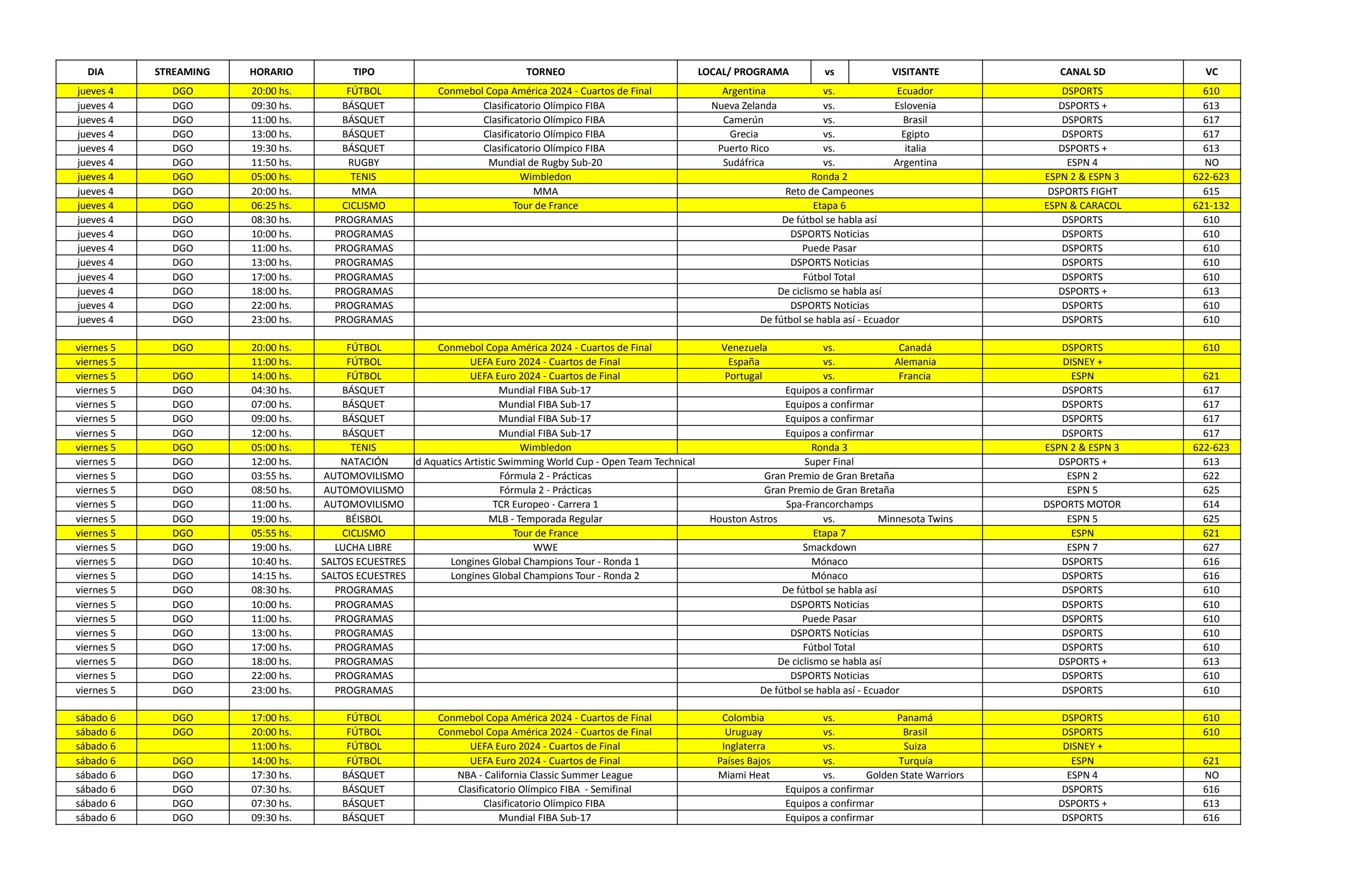 Directv _ agenda_ 4 al 12 de julio by Diario Metro - Issuu