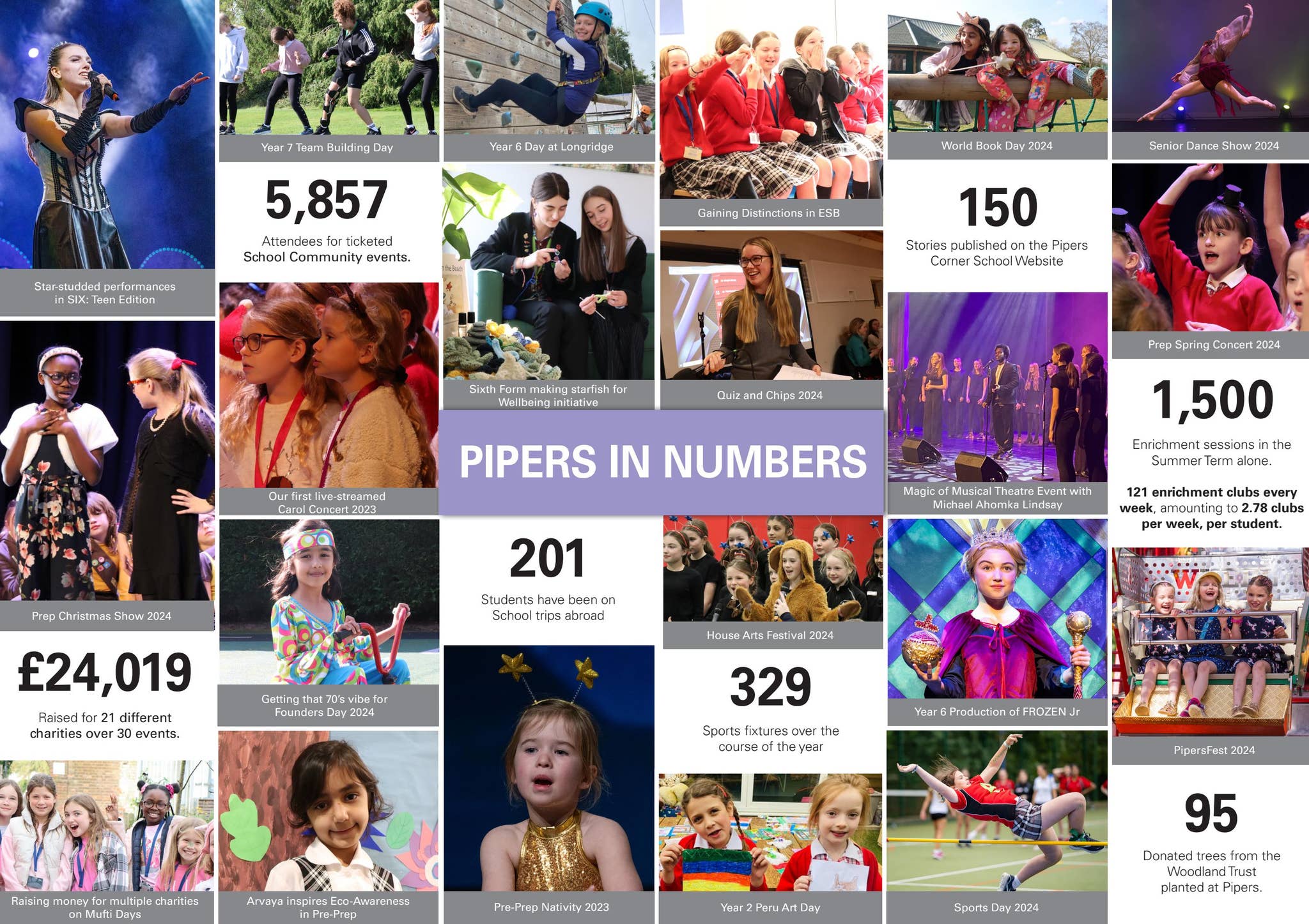 Pipers in Numbers 2024 by Pipers Corner School - Issuu