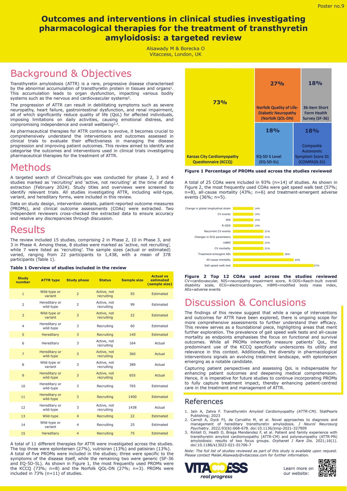 A targeted review of treatments for transthyretin amyloidosis by ...