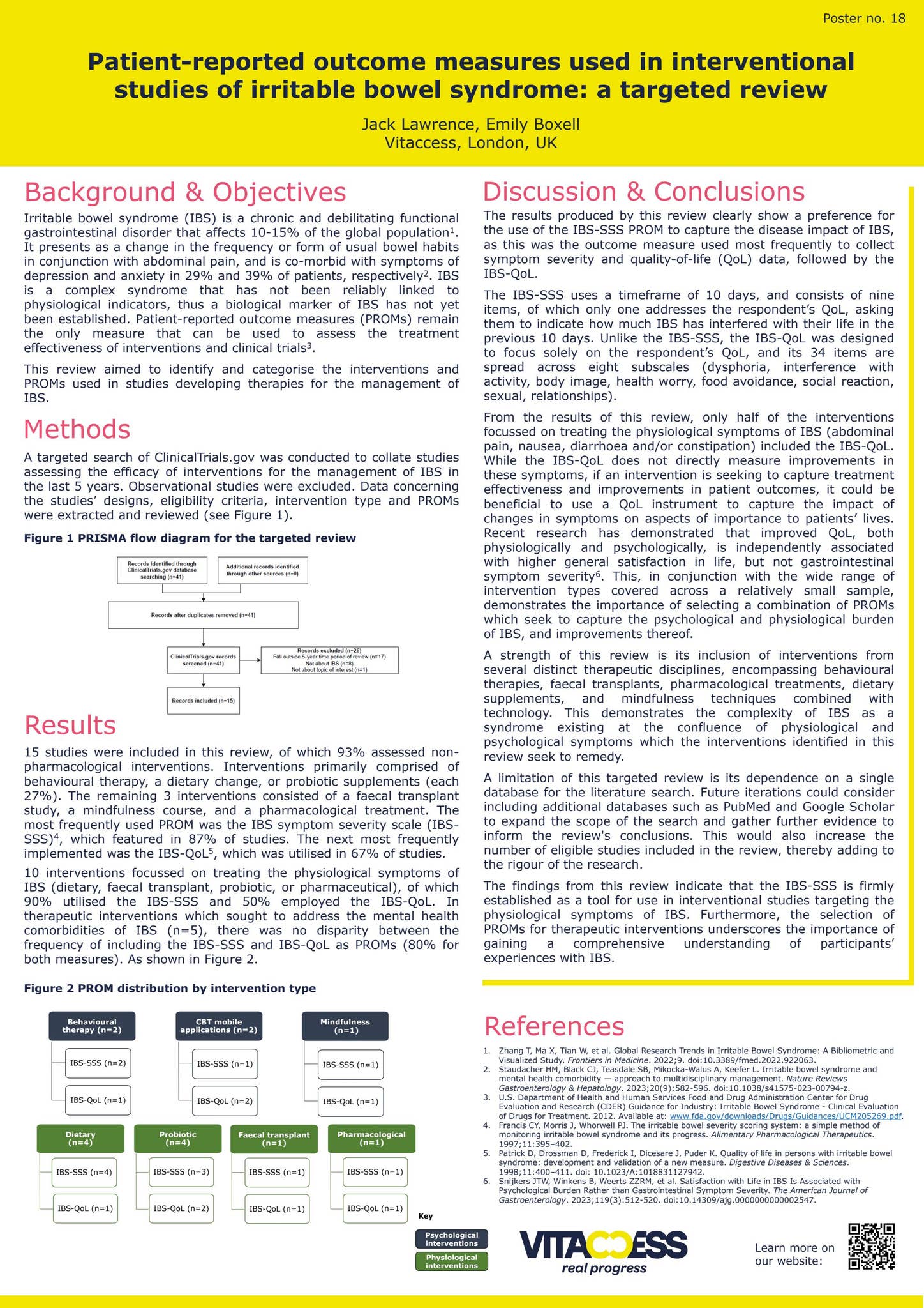 Patient-reported outcome measures in IBS by VITACCESS - Issuu