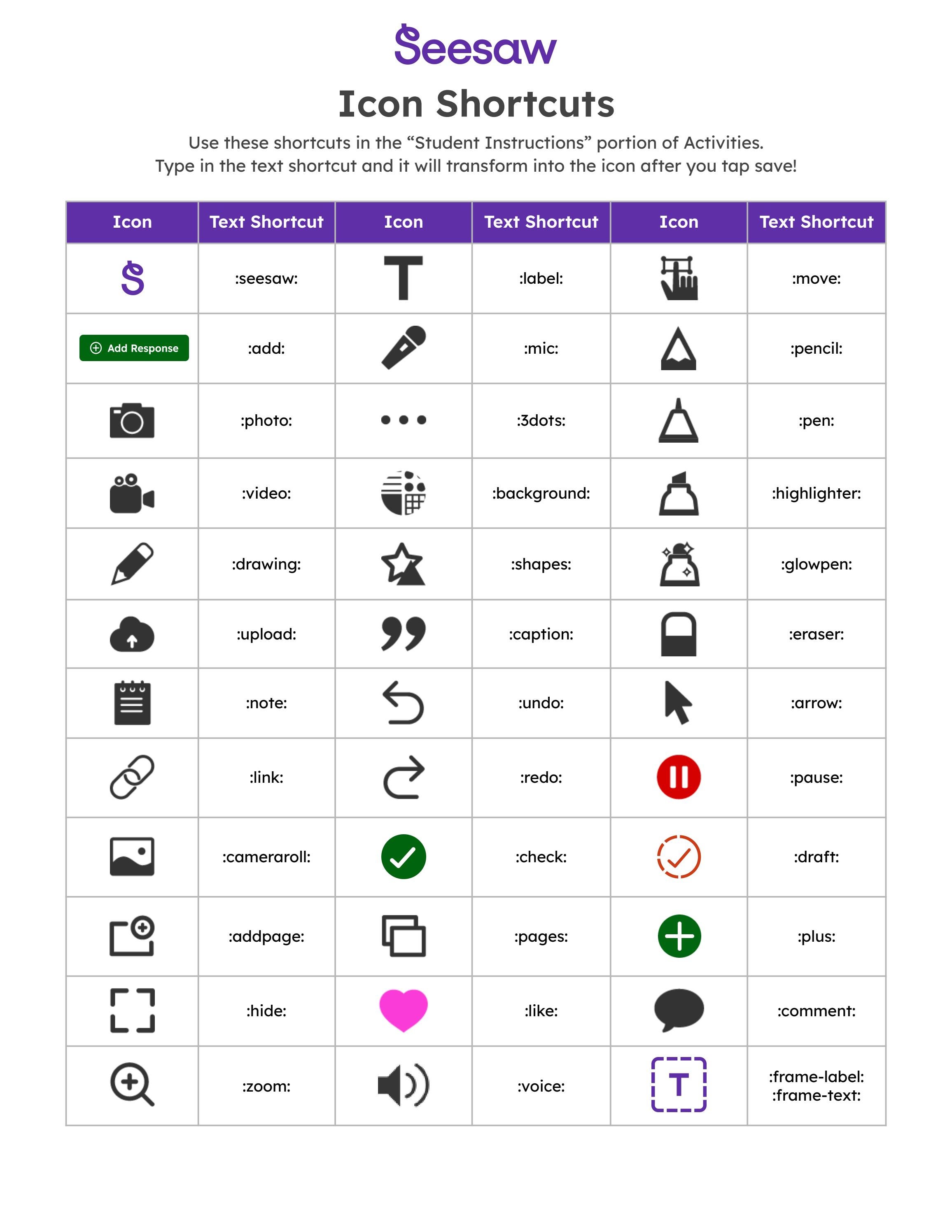 Seesaw Icon Shortcuts for Activities by seesawlearning - Issuu