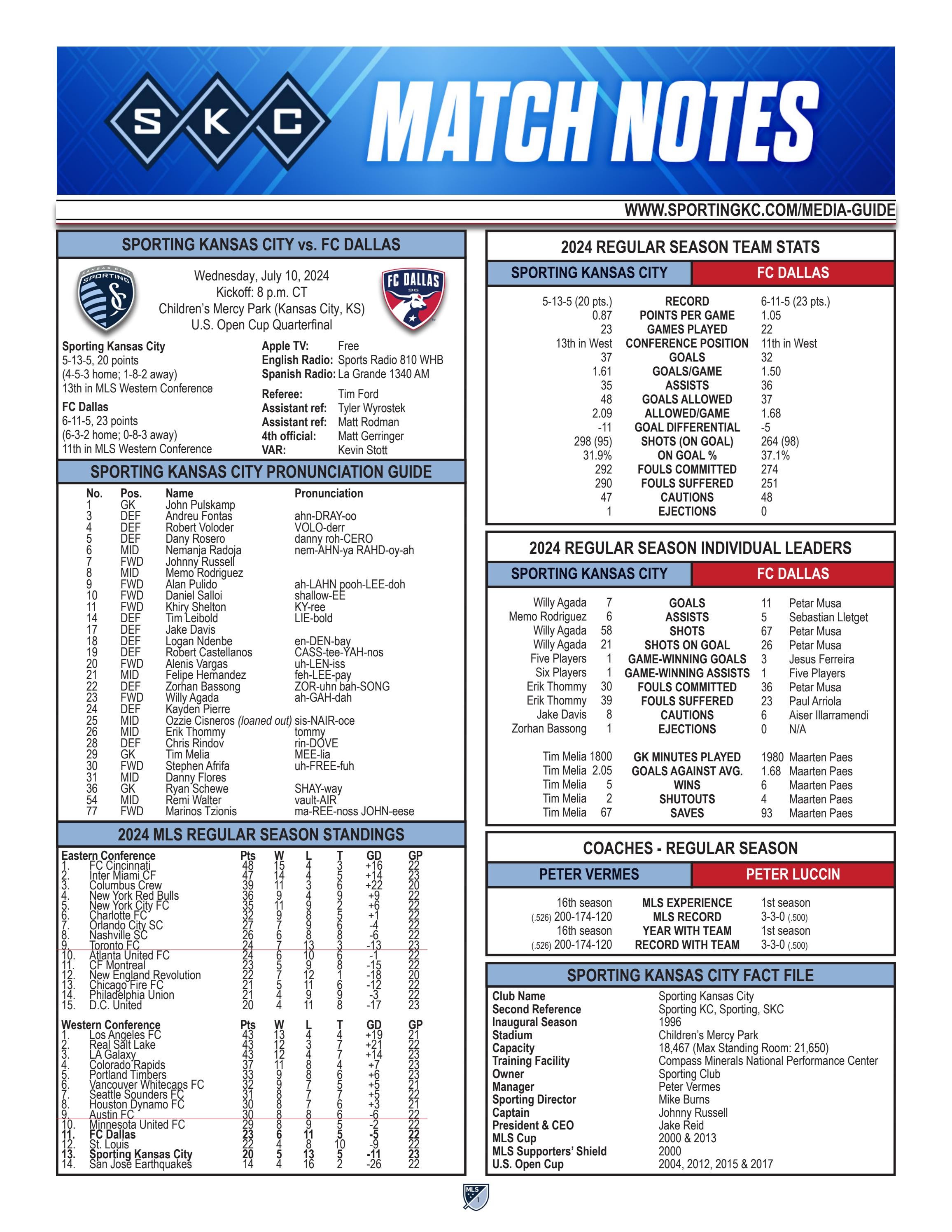 Match Notes: Sporting KC vs. FC Dallas | July 10, 2024 by Sporting ...