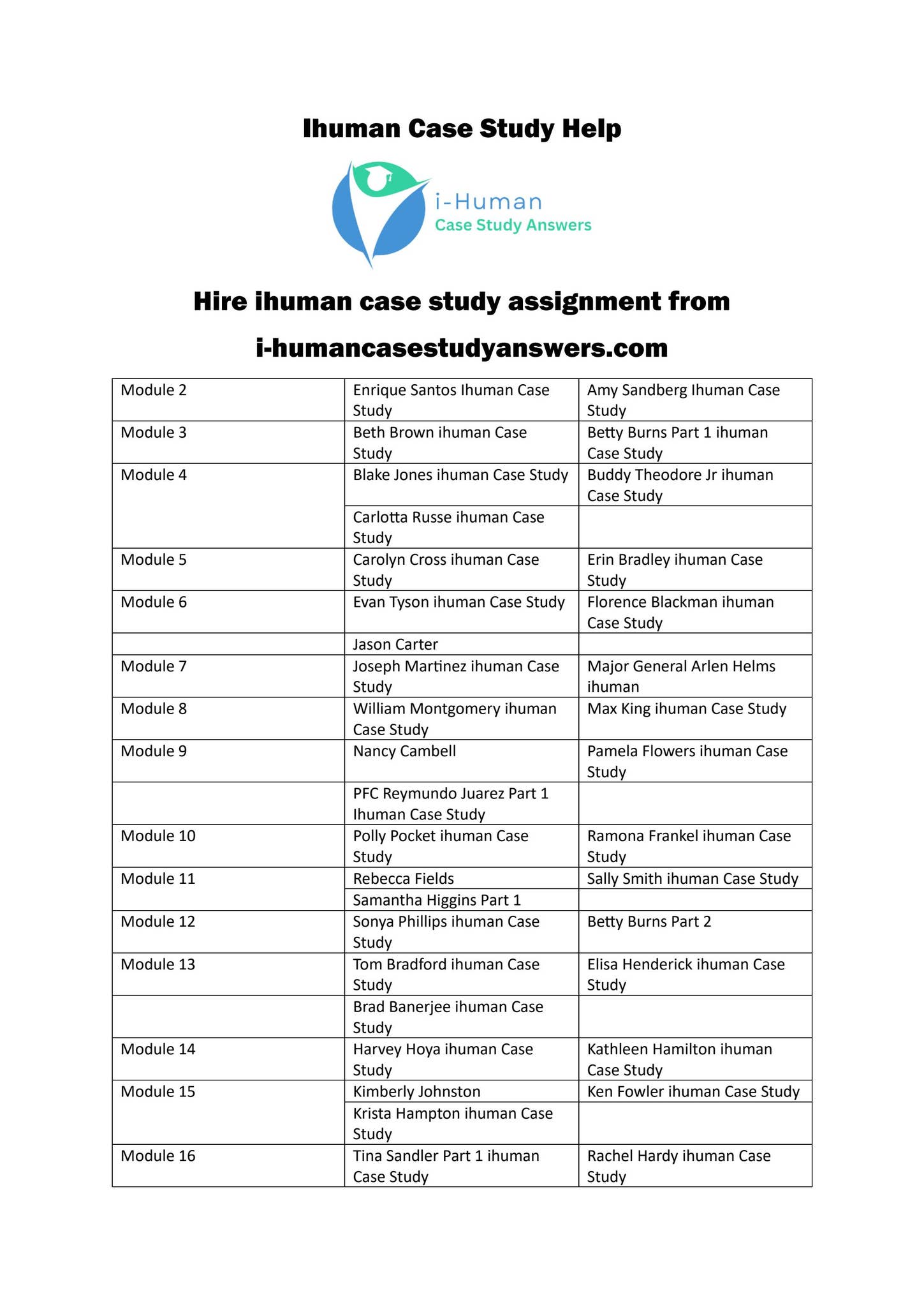 Ihuman Case Study Help- ihuman modules help by joseph - Issuu